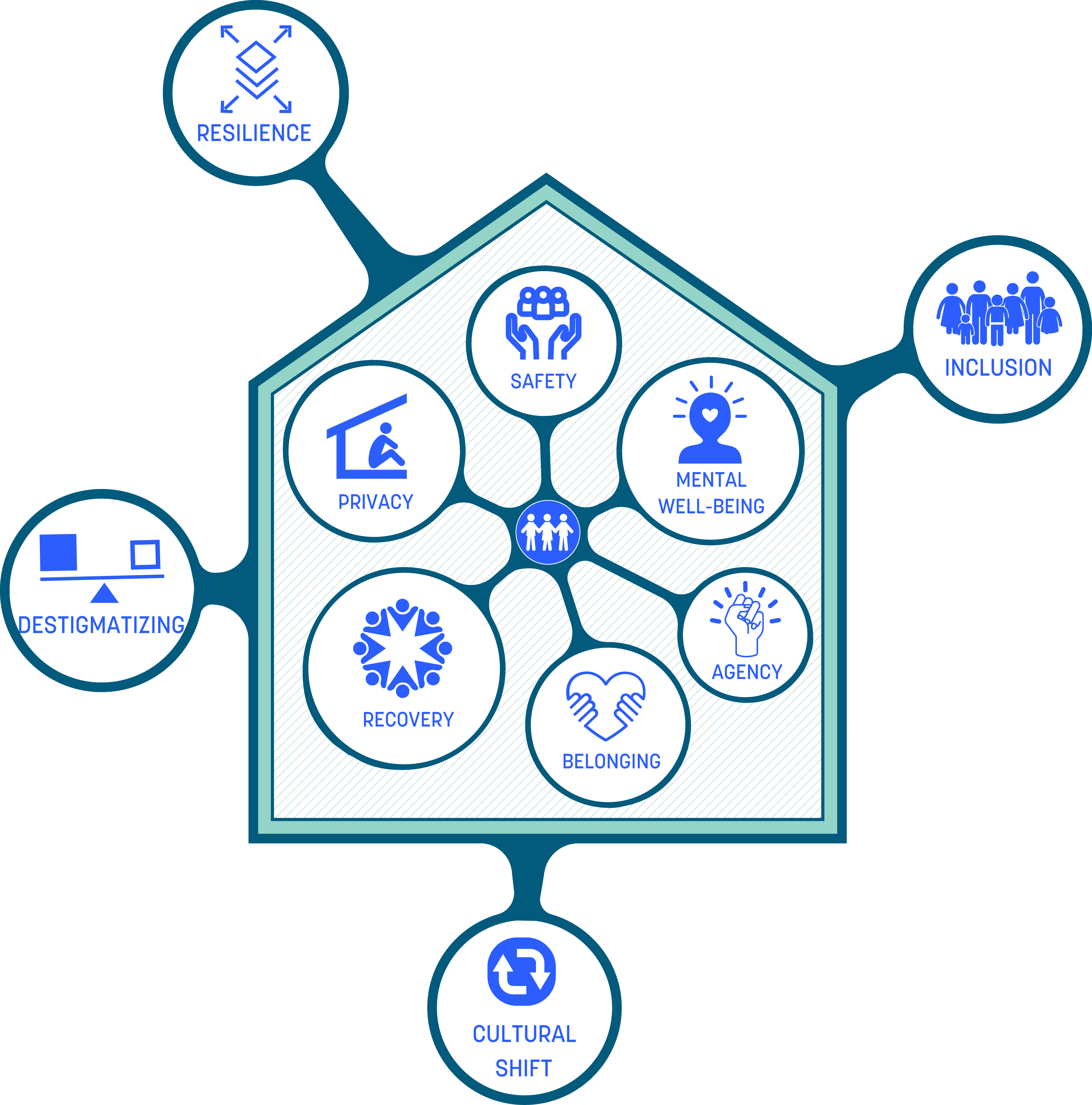 Designing Shelters for Dignity