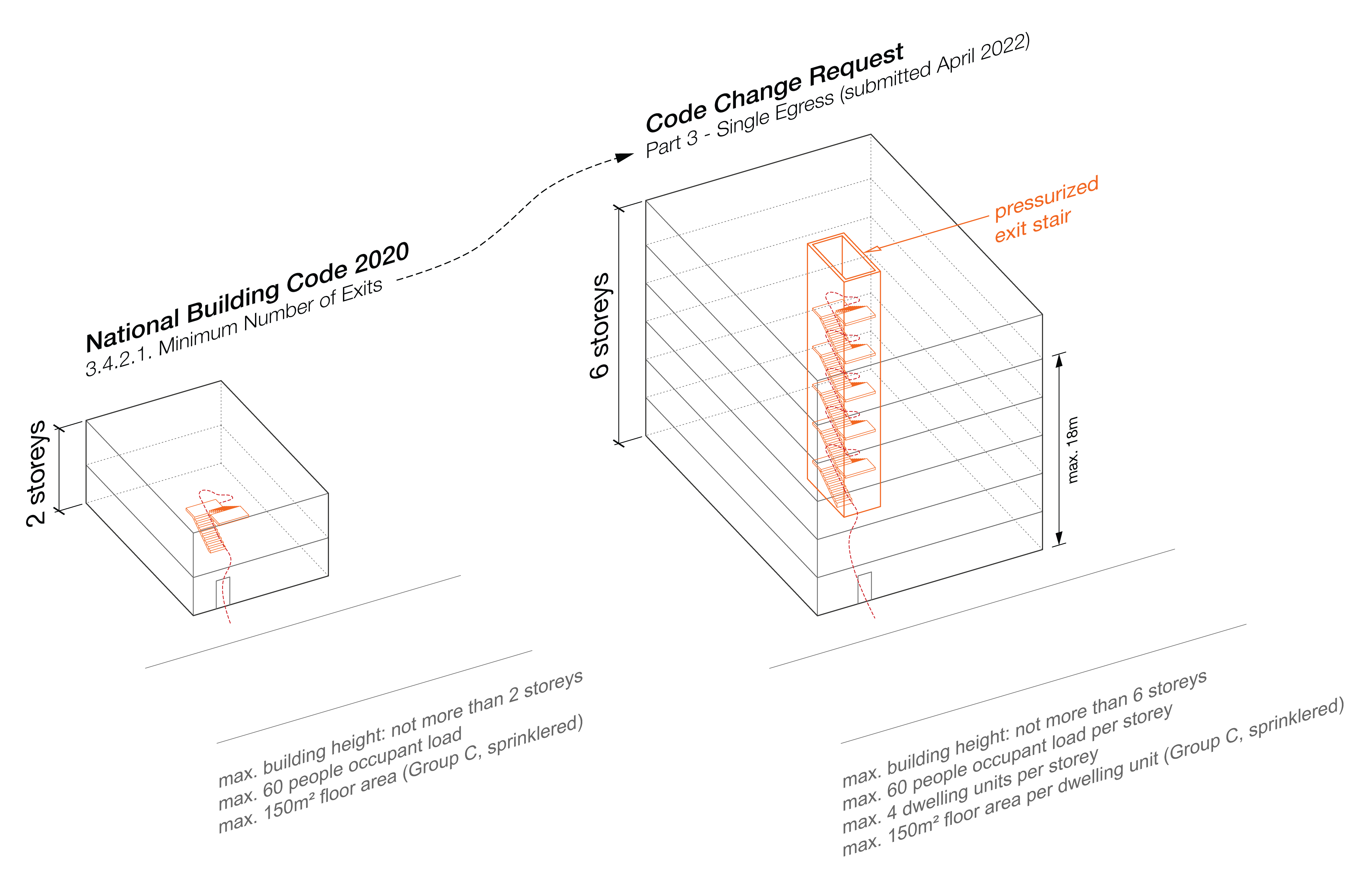 The Second Egress: Building a Code Change