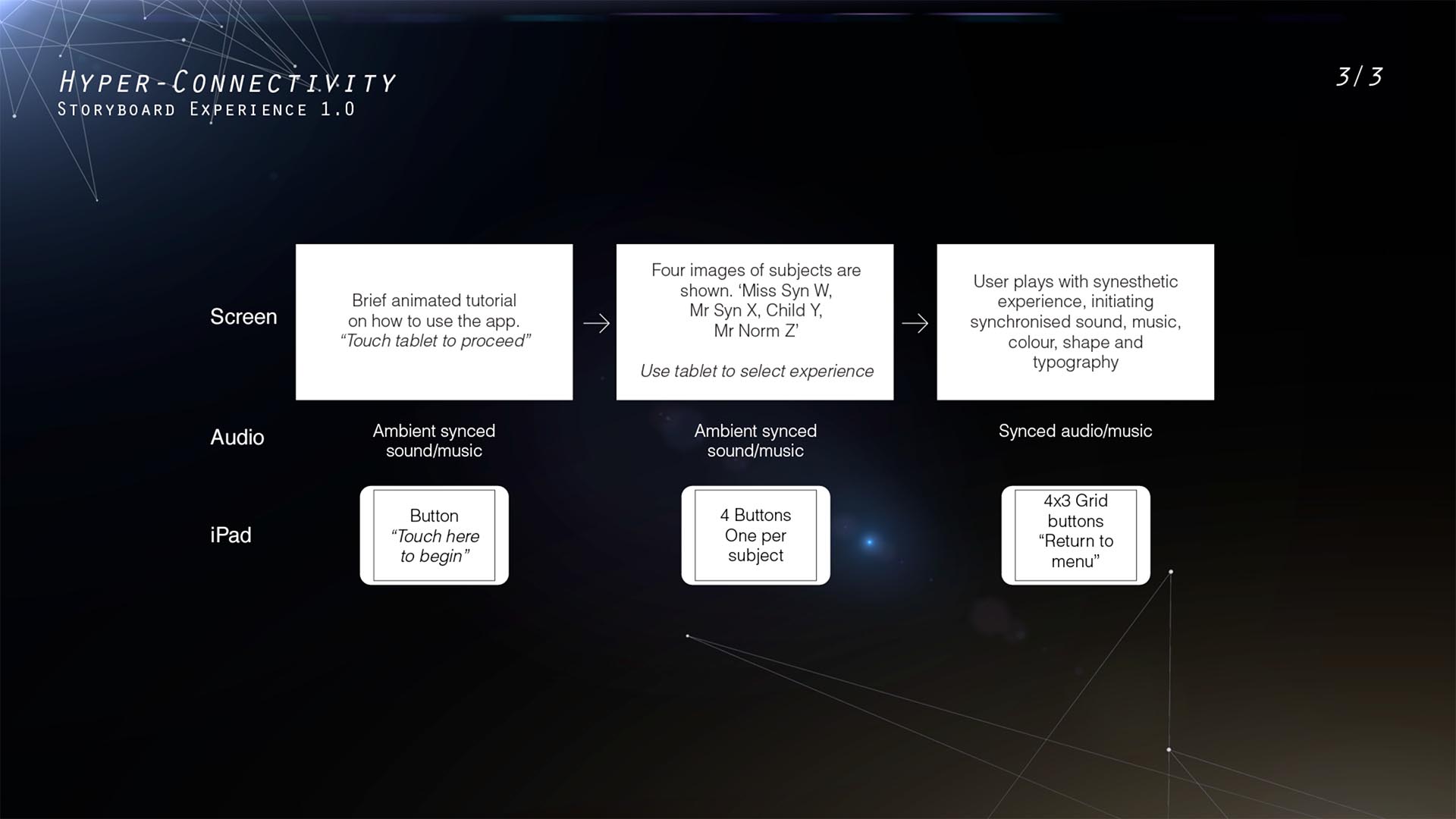 Hyper-Connected — Simon Russell Portfolio