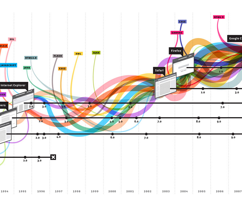 Google Chrome — Erola Boix