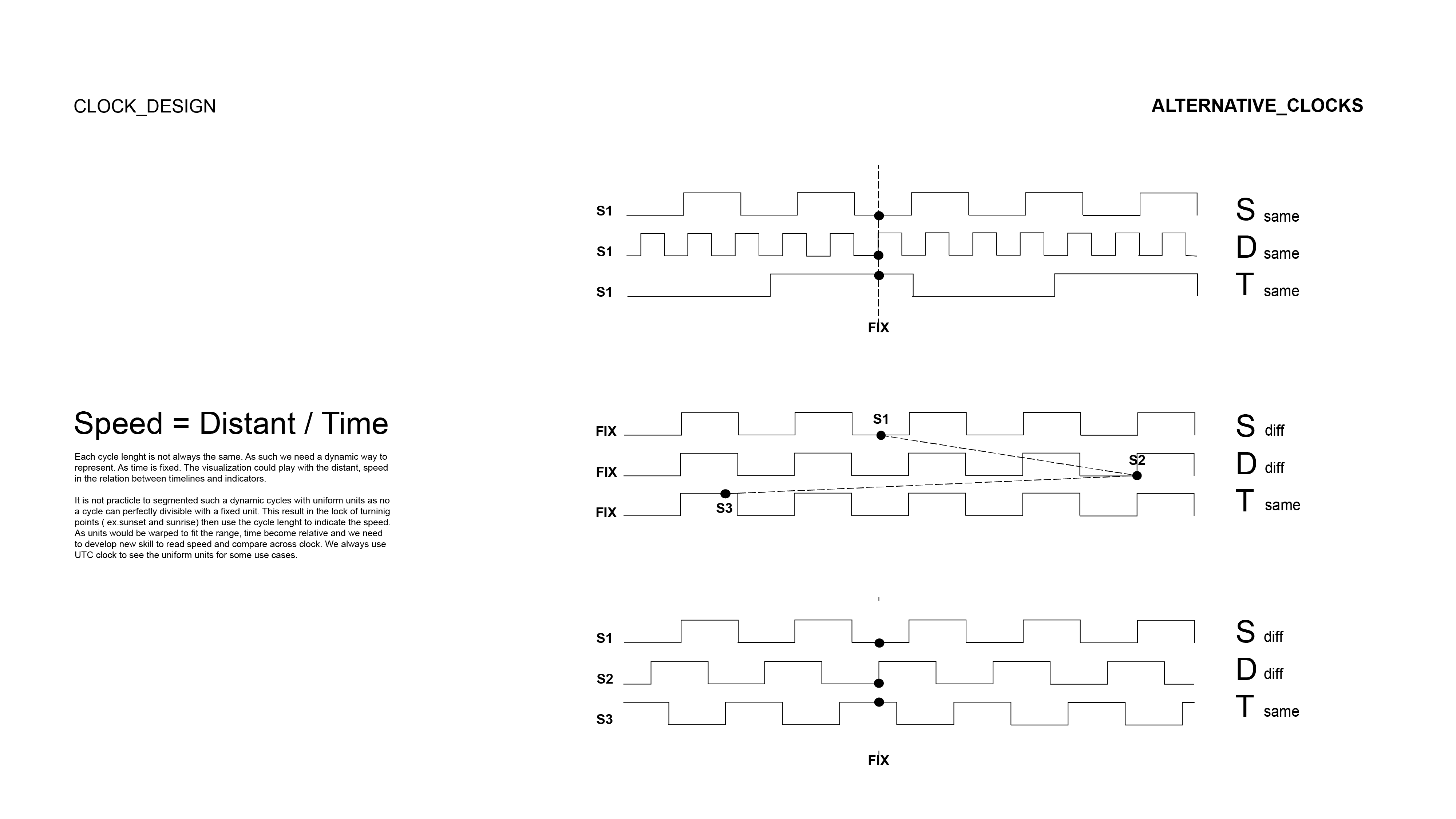 ALTERNATIVE CLOCK _ Designed alternative timepieces for the non uniform ...