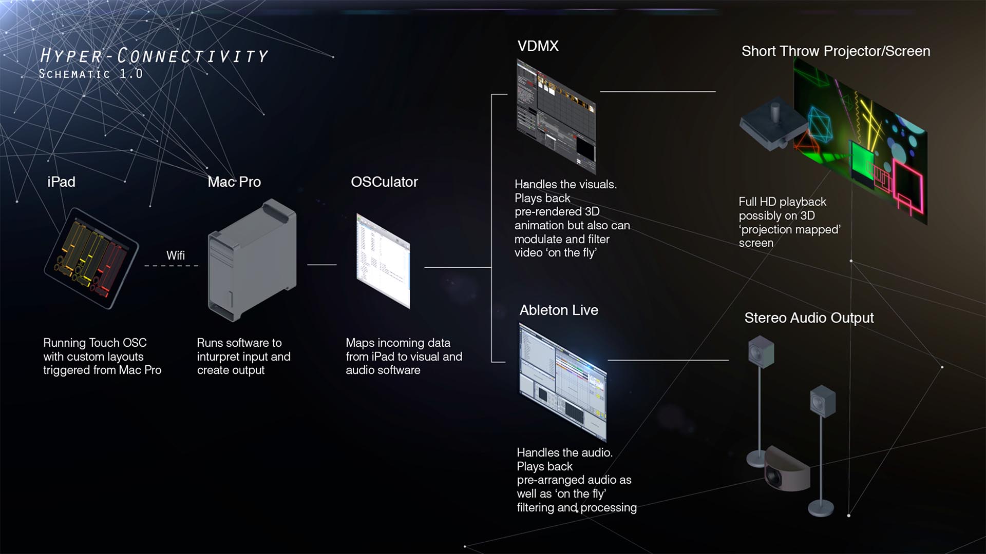 Hyper-Connected — Simon Russell Portfolio