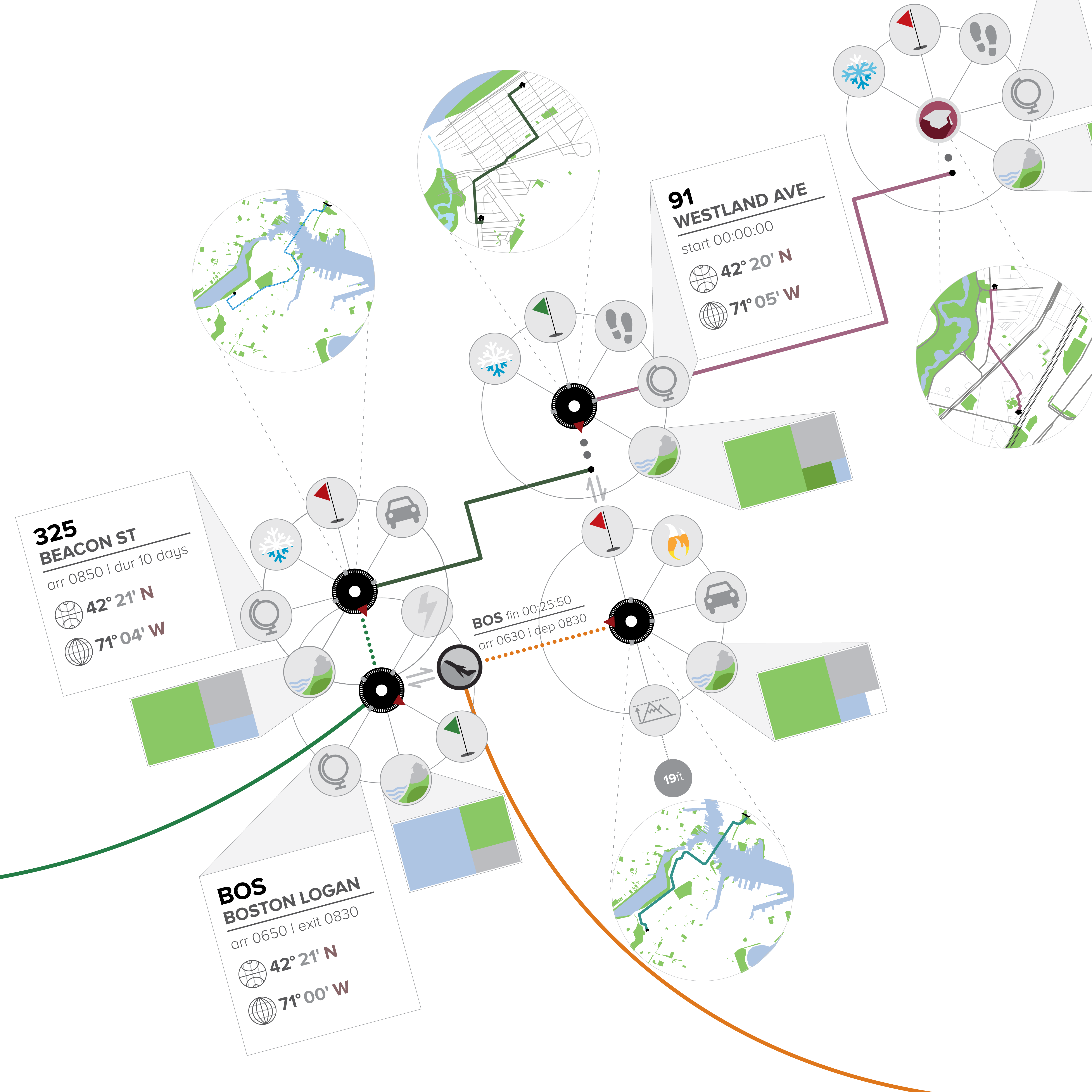 3 Trips | Information Design — Mahima Pushkarna