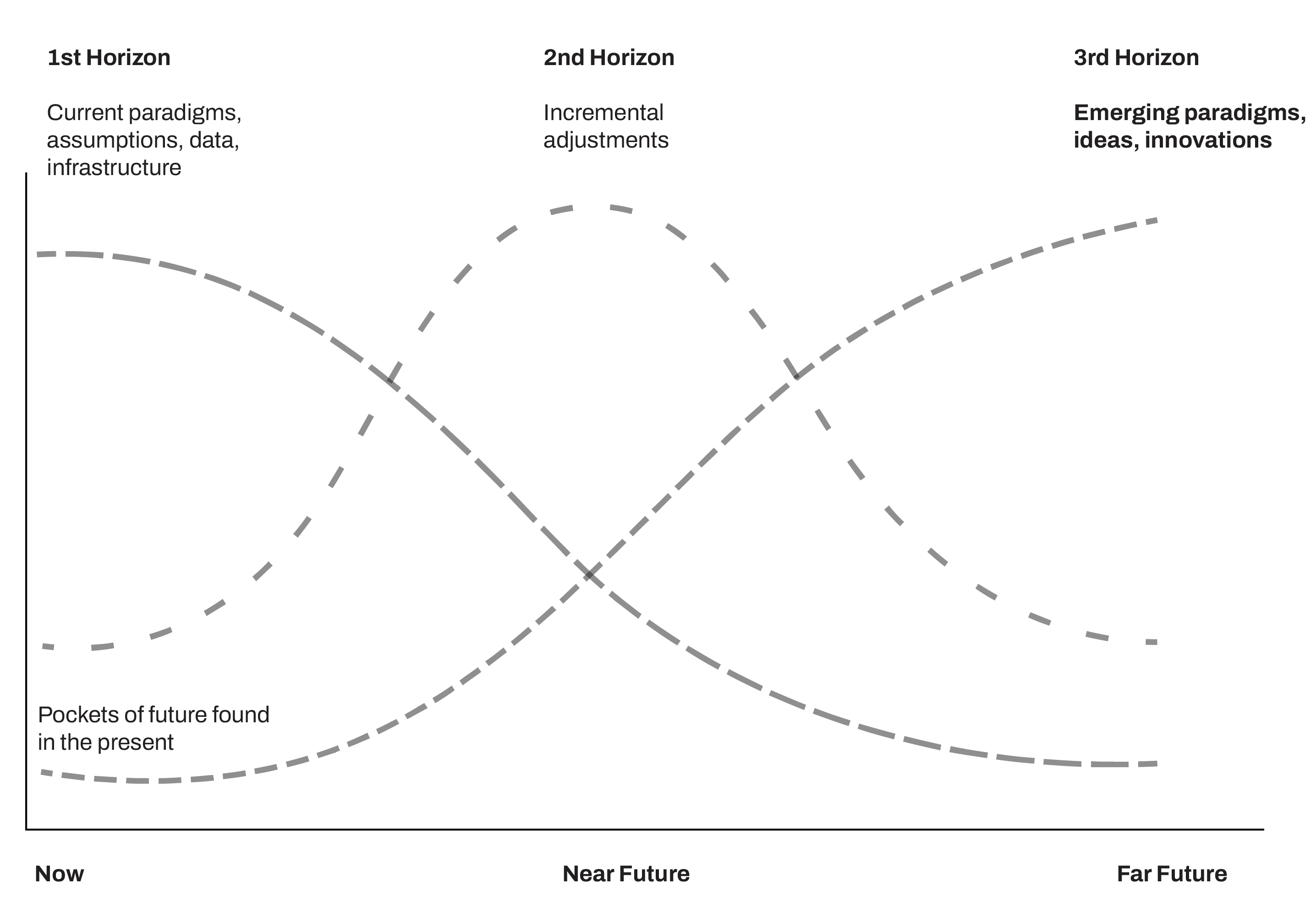 DNA for a Great Peace — Polycene Design Manual - Center for Complexity at RISD