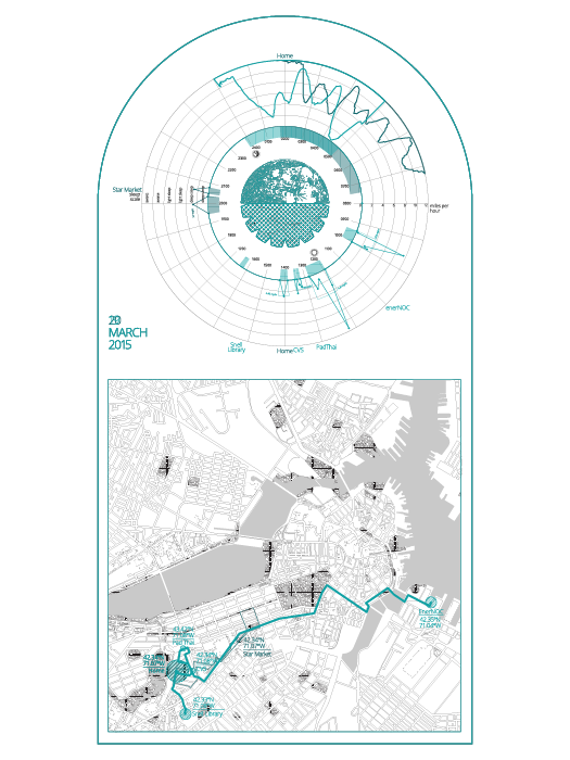 Activity Mapper | Tactile Data Viz — Mahima Pushkarna