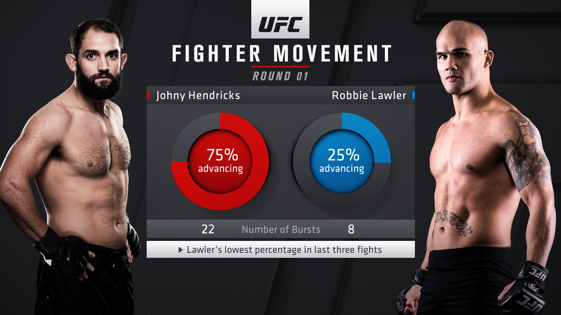 UFC Brand Identity — Mike Arcangeli