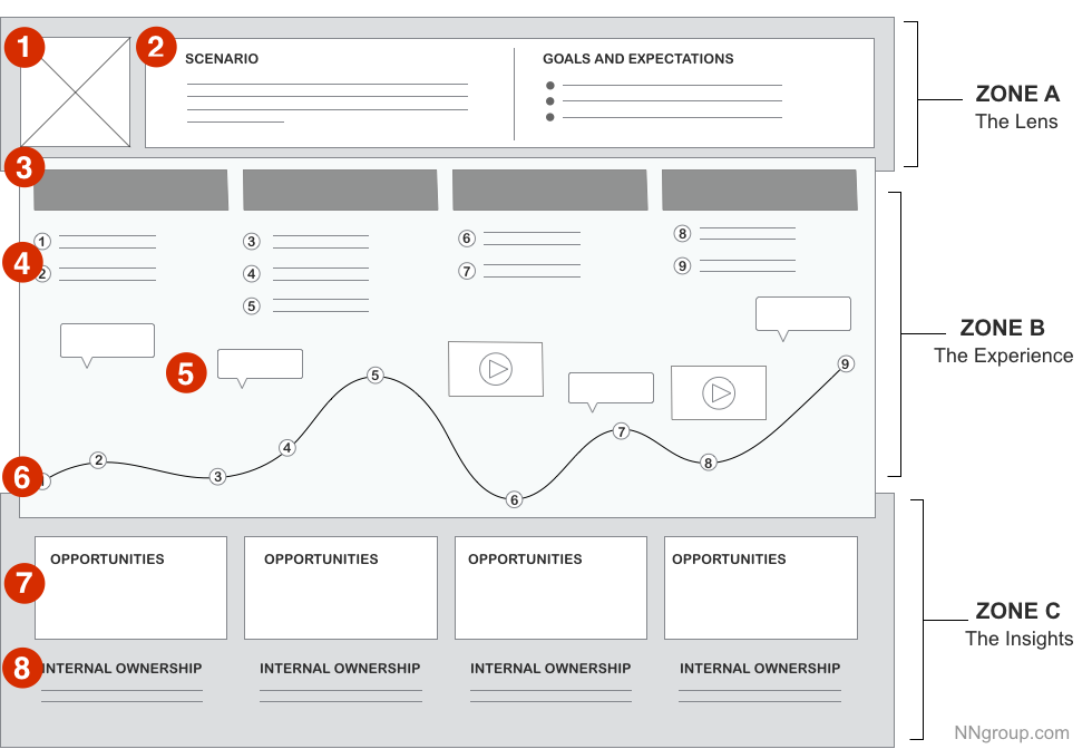 (Re)Framing Challenges — Polycene Design Manual - Center for Complexity at RISD