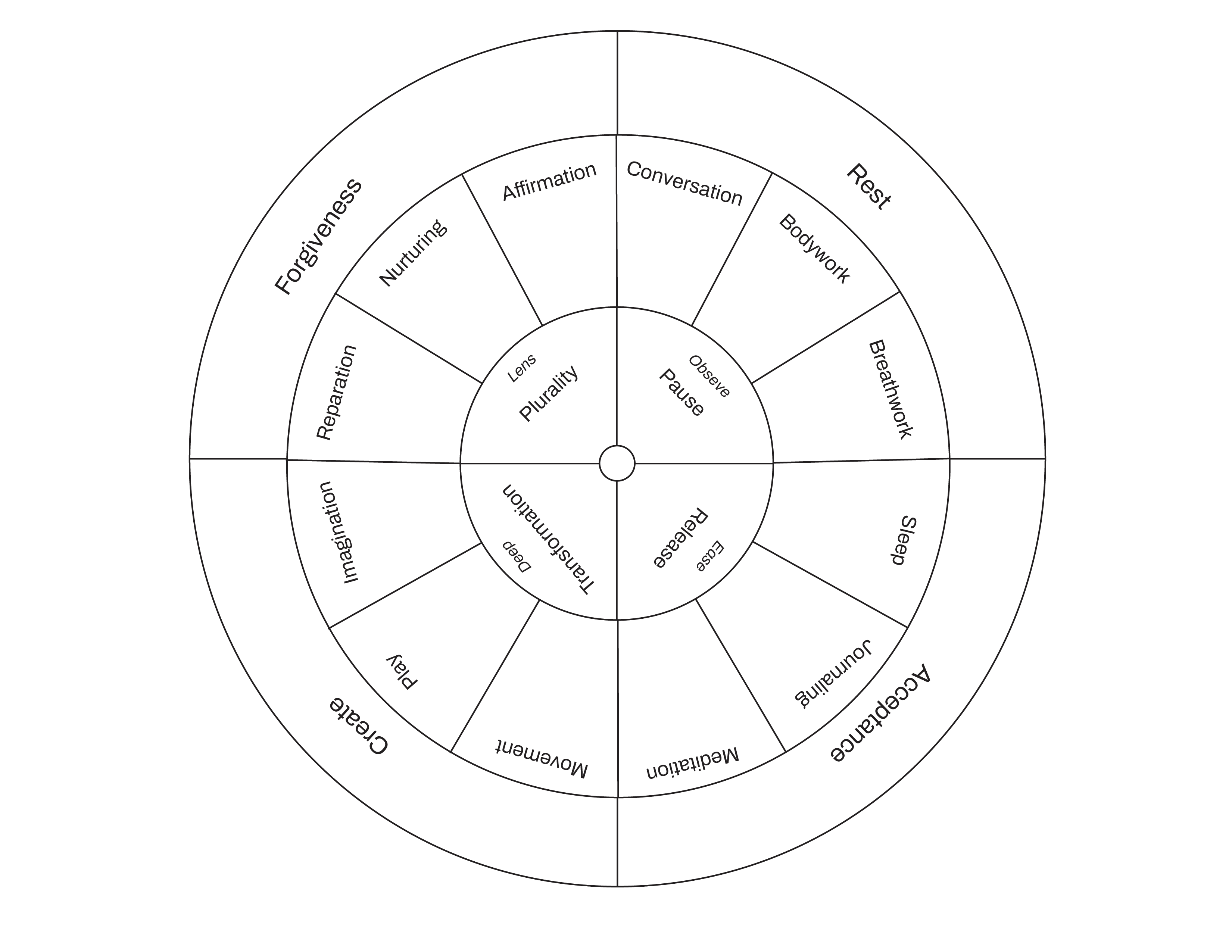On Personal and Collective Healing — Polycene Design Manual - Center for Complexity at RISD
