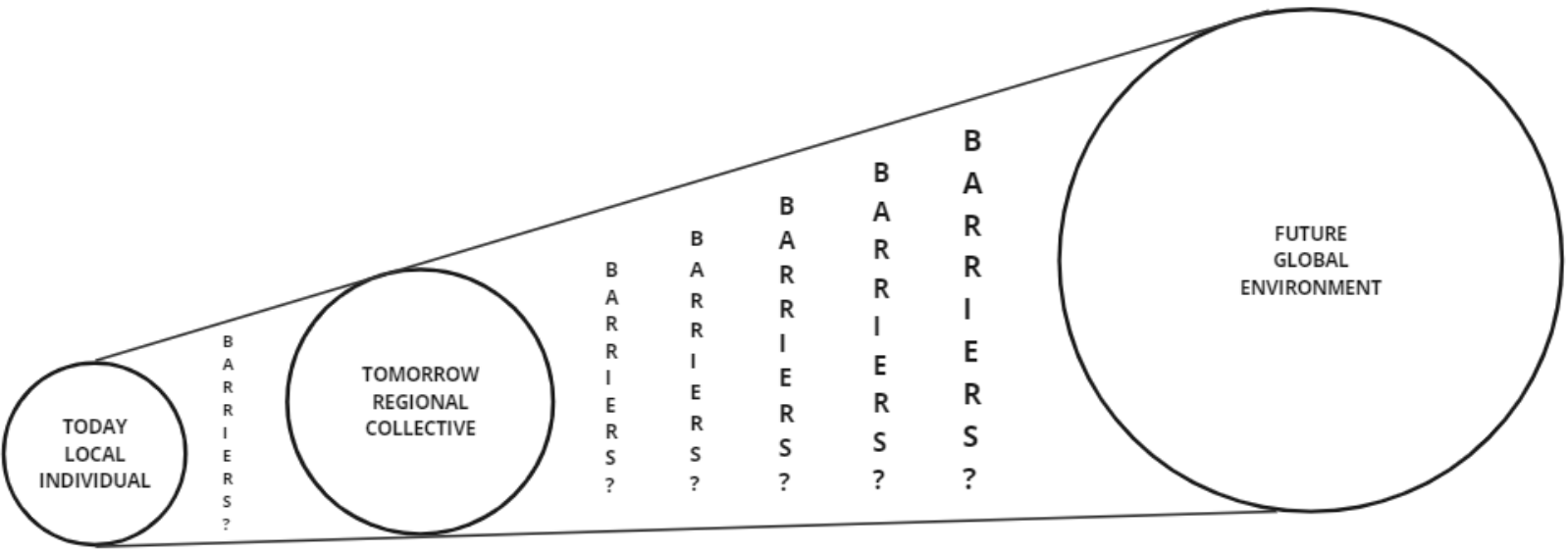 Negotiating Objectives — Polycene Design Manual - Center for Complexity at RISD