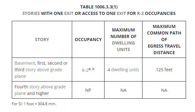 The Second Egress: Building a Code Change