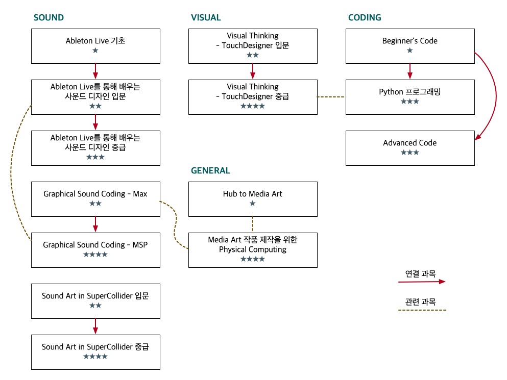 WeSA Academy | 위사 아카데미