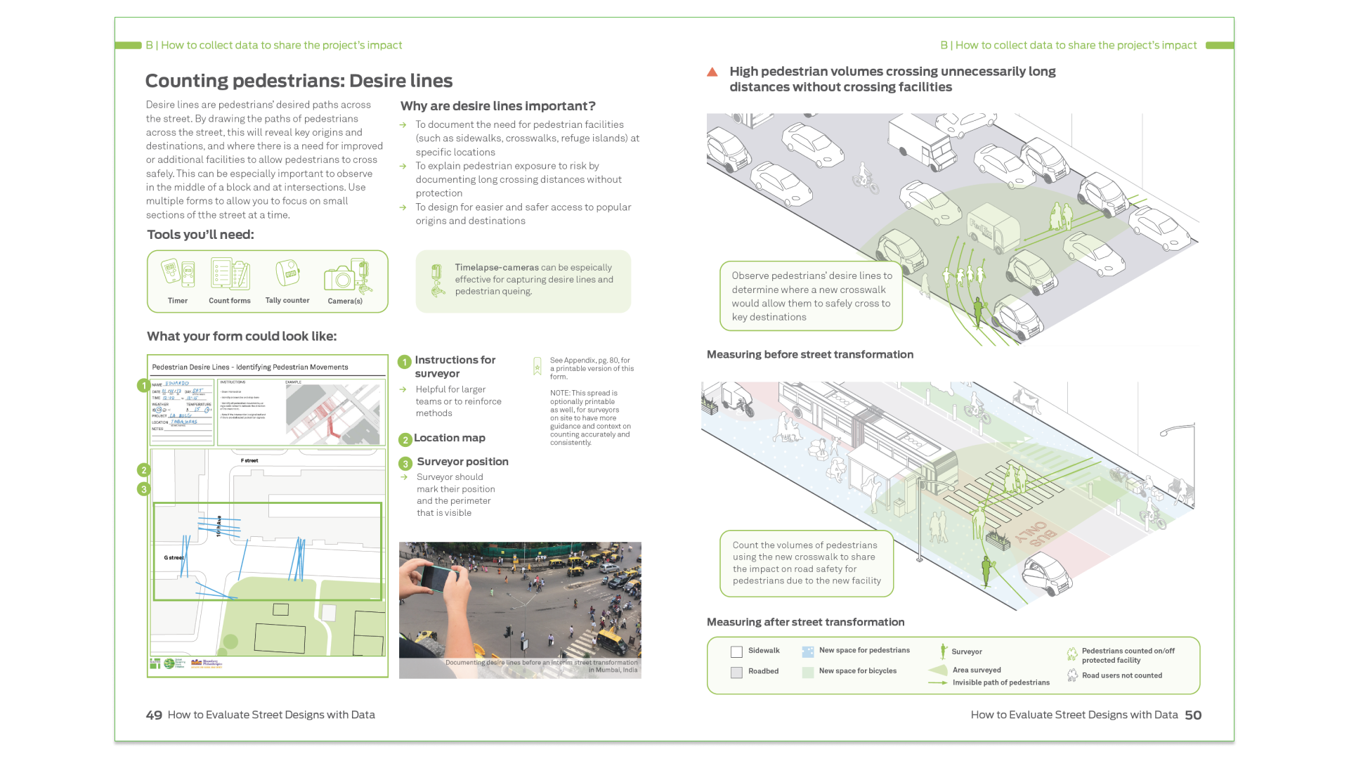 breaking down how to measure impact — kat gowland