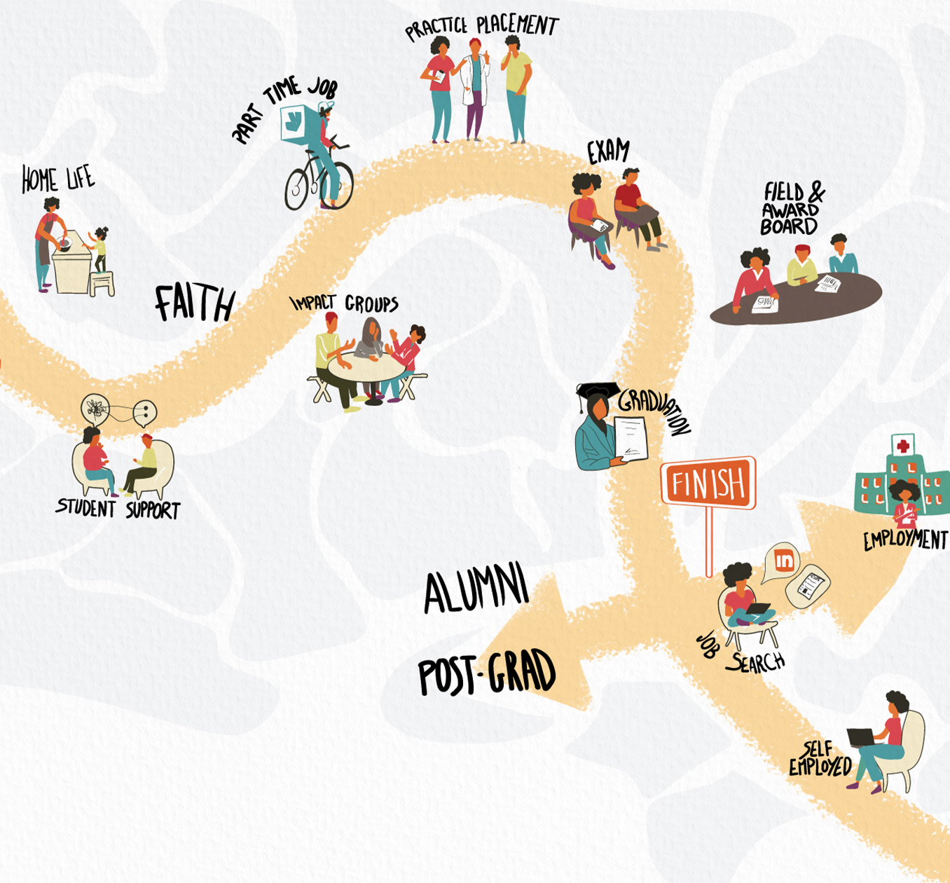 Student Journey Map Alisa Low