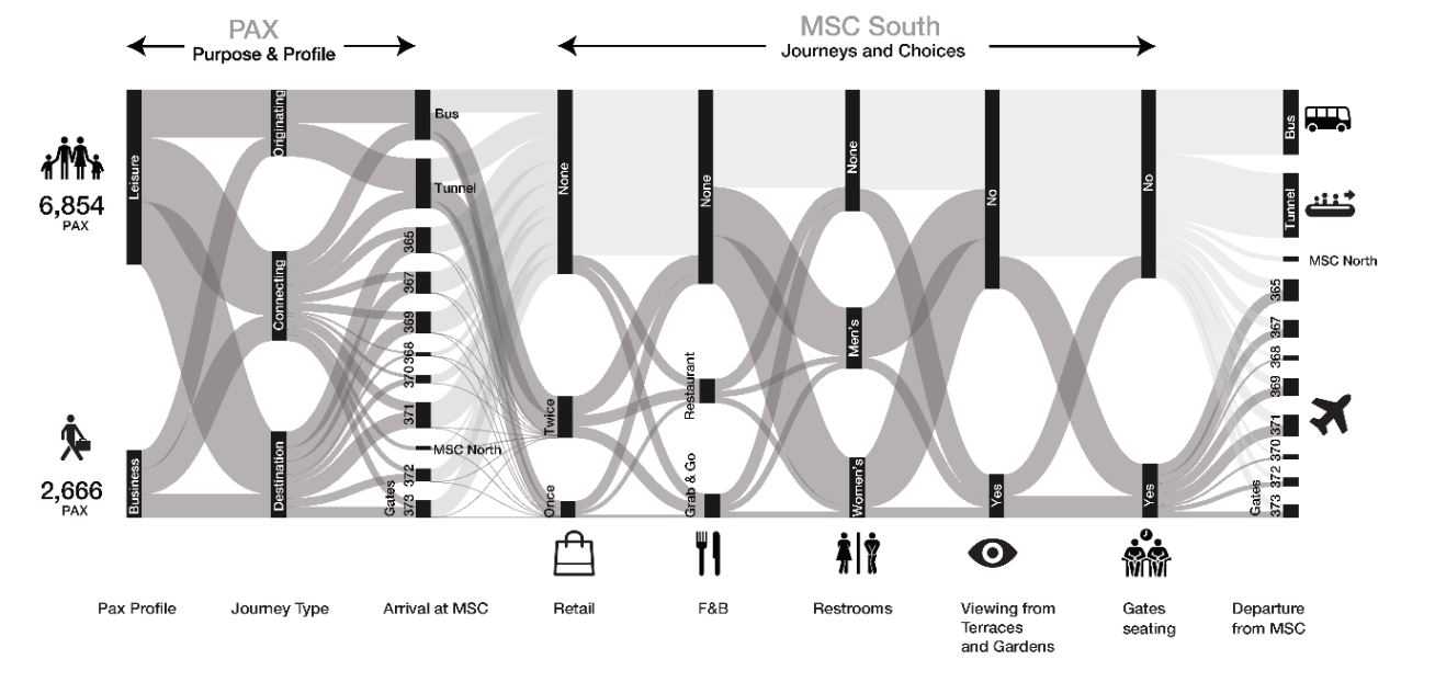 People and Practices — School Of Environment & Architecture