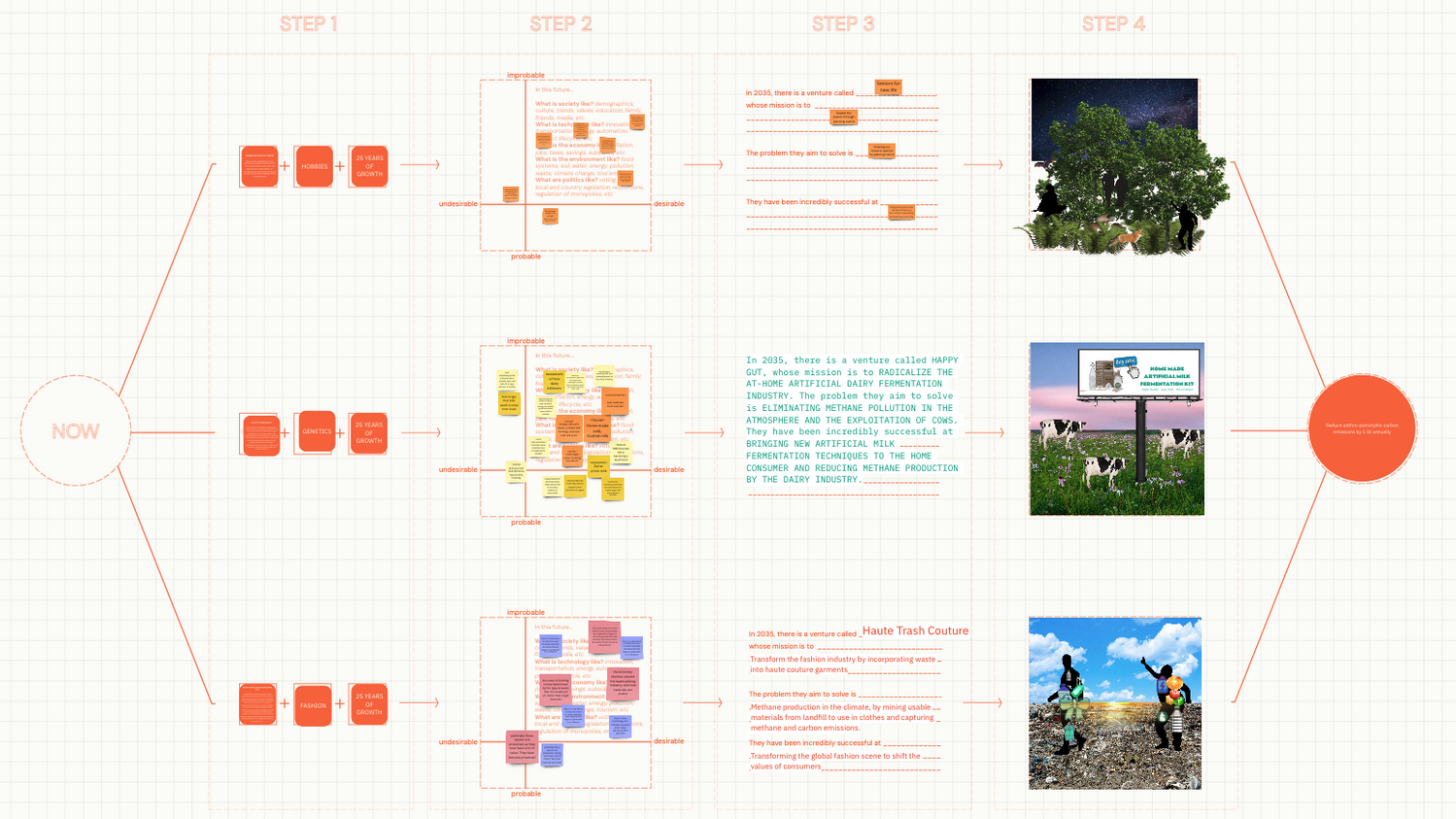 Futures Gazing — Chris Woebken