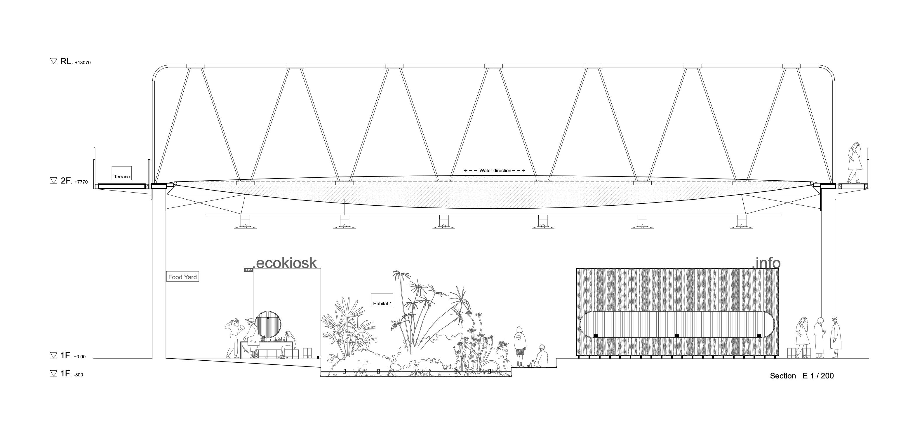 Warehouse SQUARE — FRO