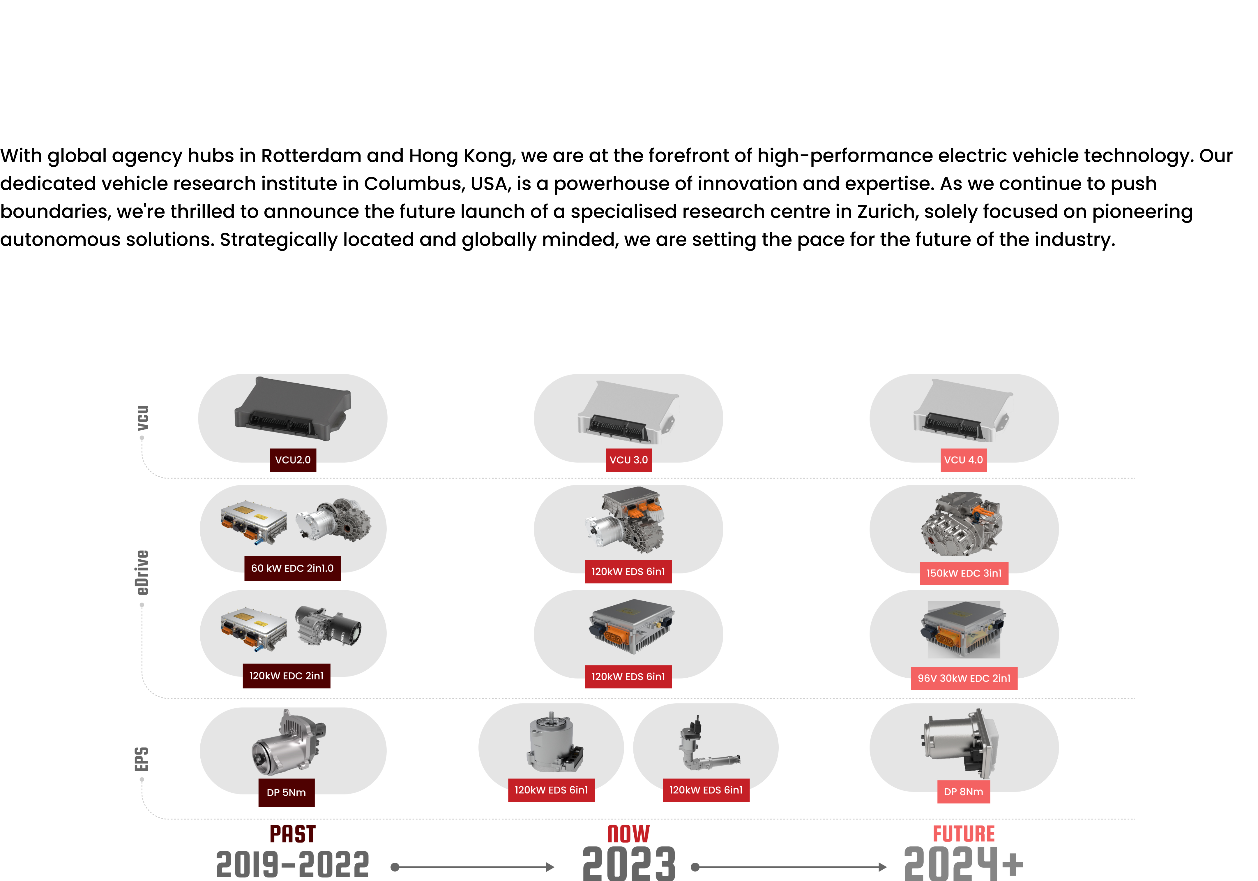 About — RJ Tech Off Road