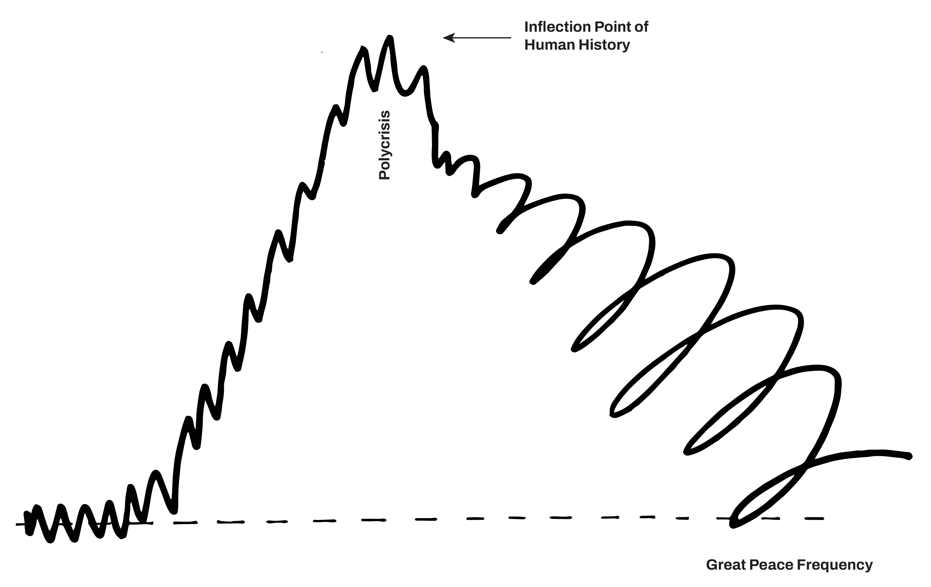 DNA for a Great Peace — Polycene Design Manual - Center for Complexity at RISD