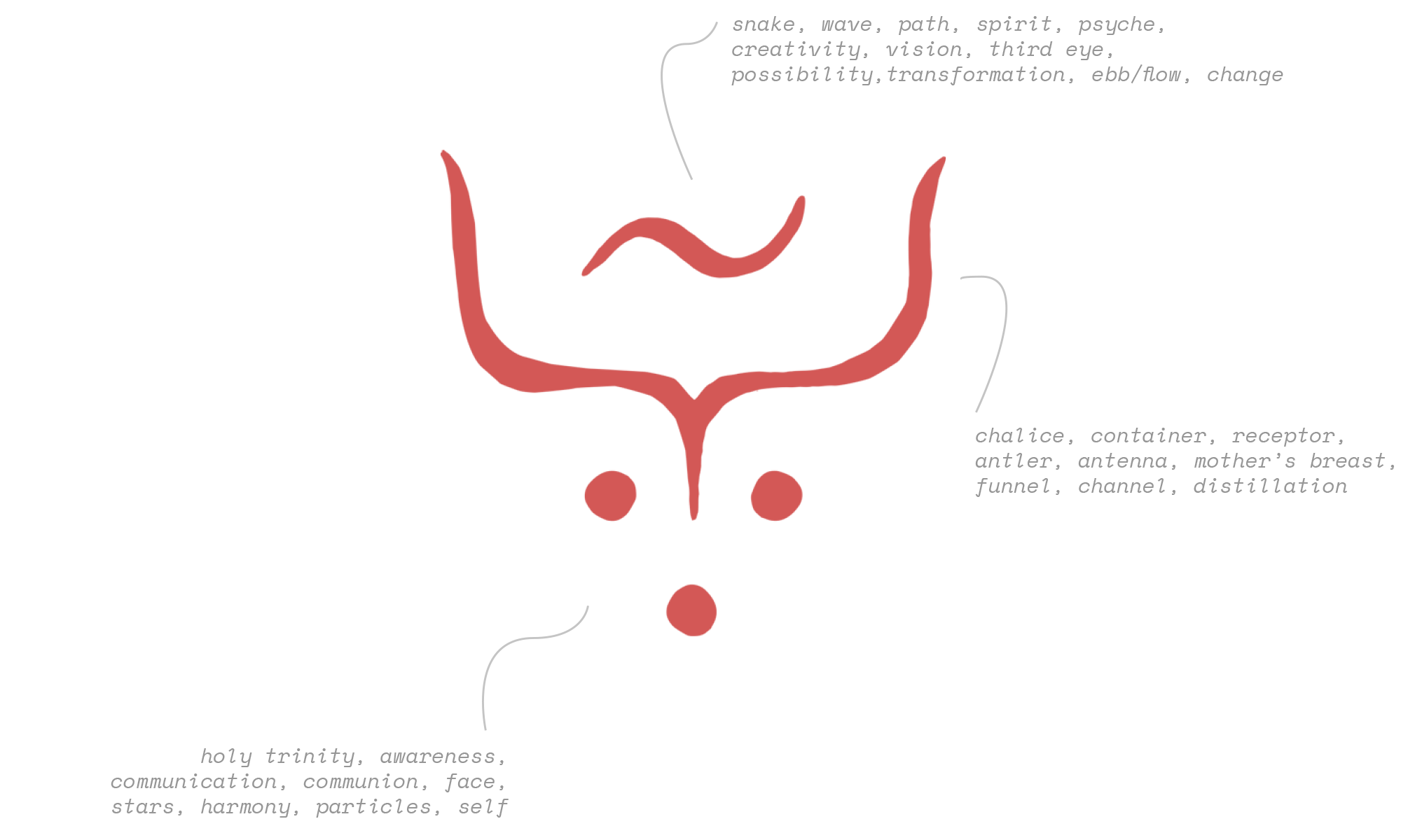 deconstructed symbolism — earth family