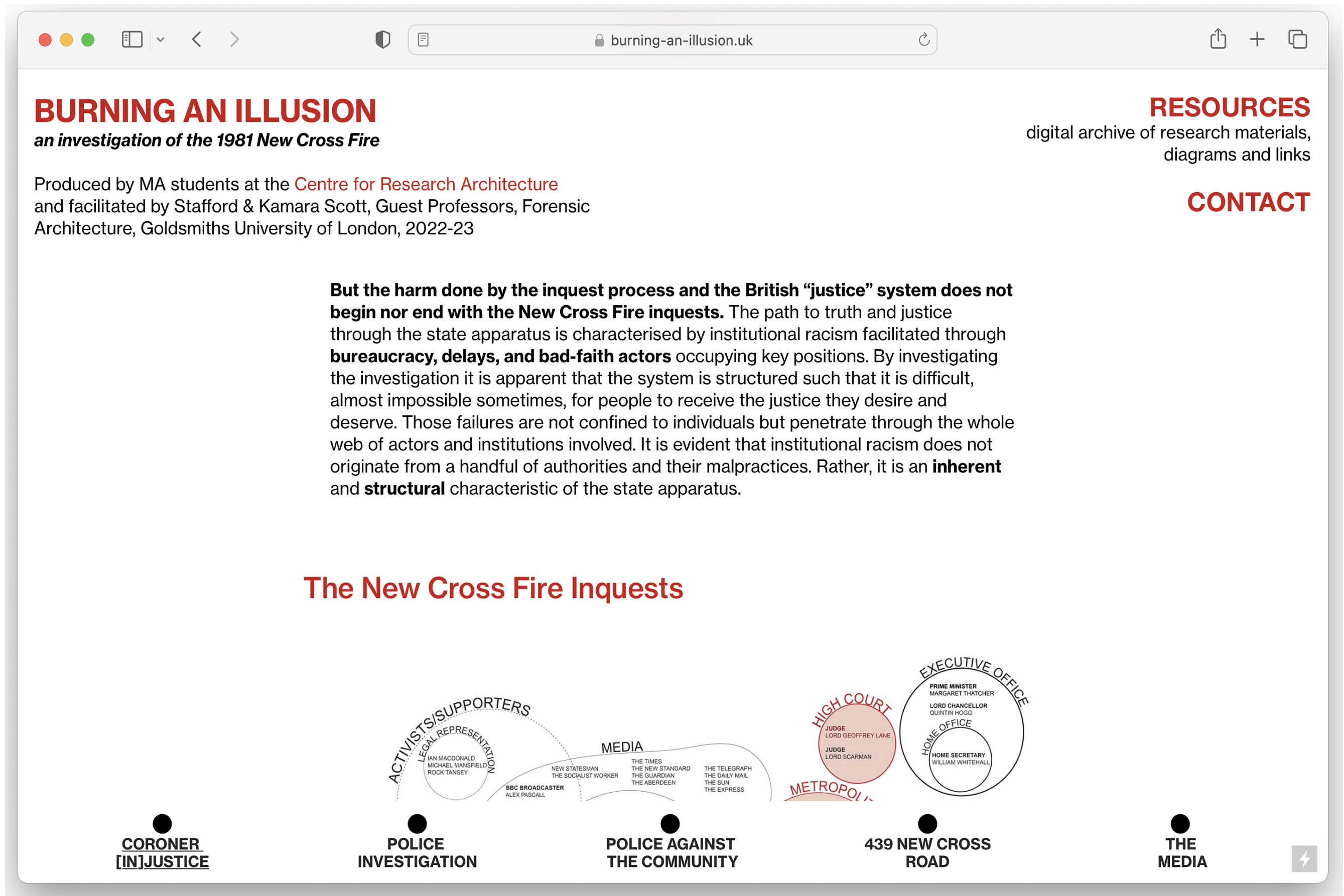Burning an Illusion — Centre for Research Architecture