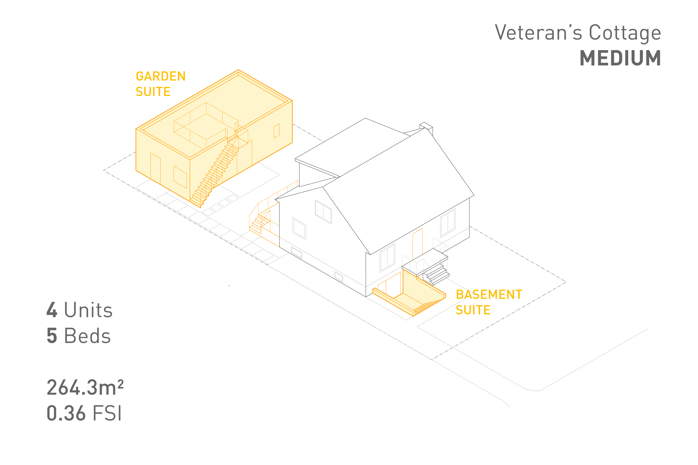 Housing Catalogue — Re-Housing the Yellowbelt