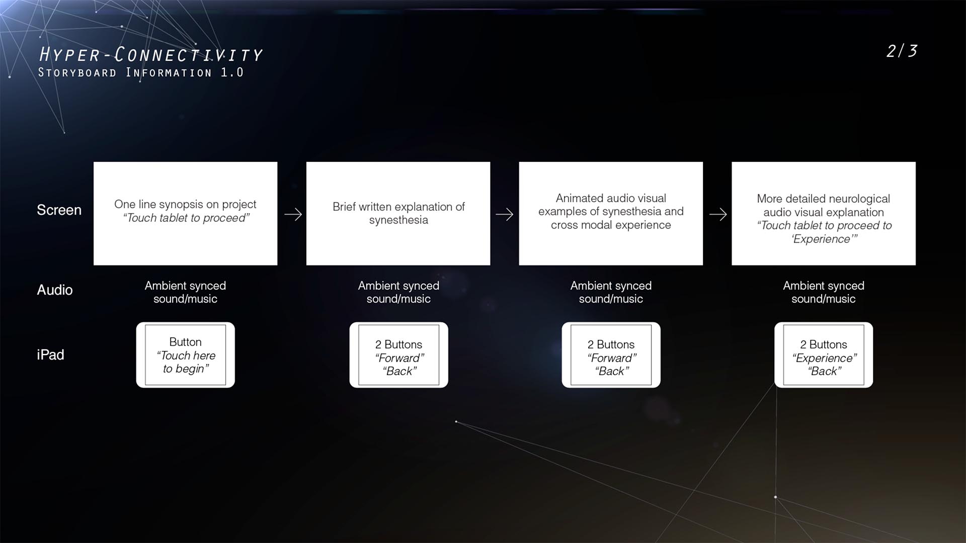Hyper-Connected — Simon Russell Portfolio