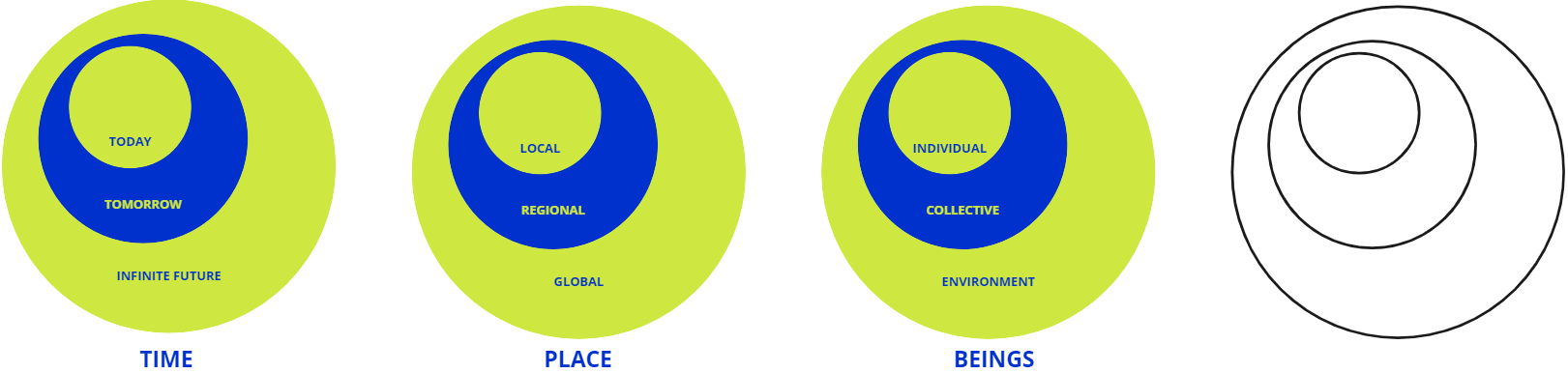 Negotiating Objectives — Polycene Design Manual - Center for Complexity at RISD