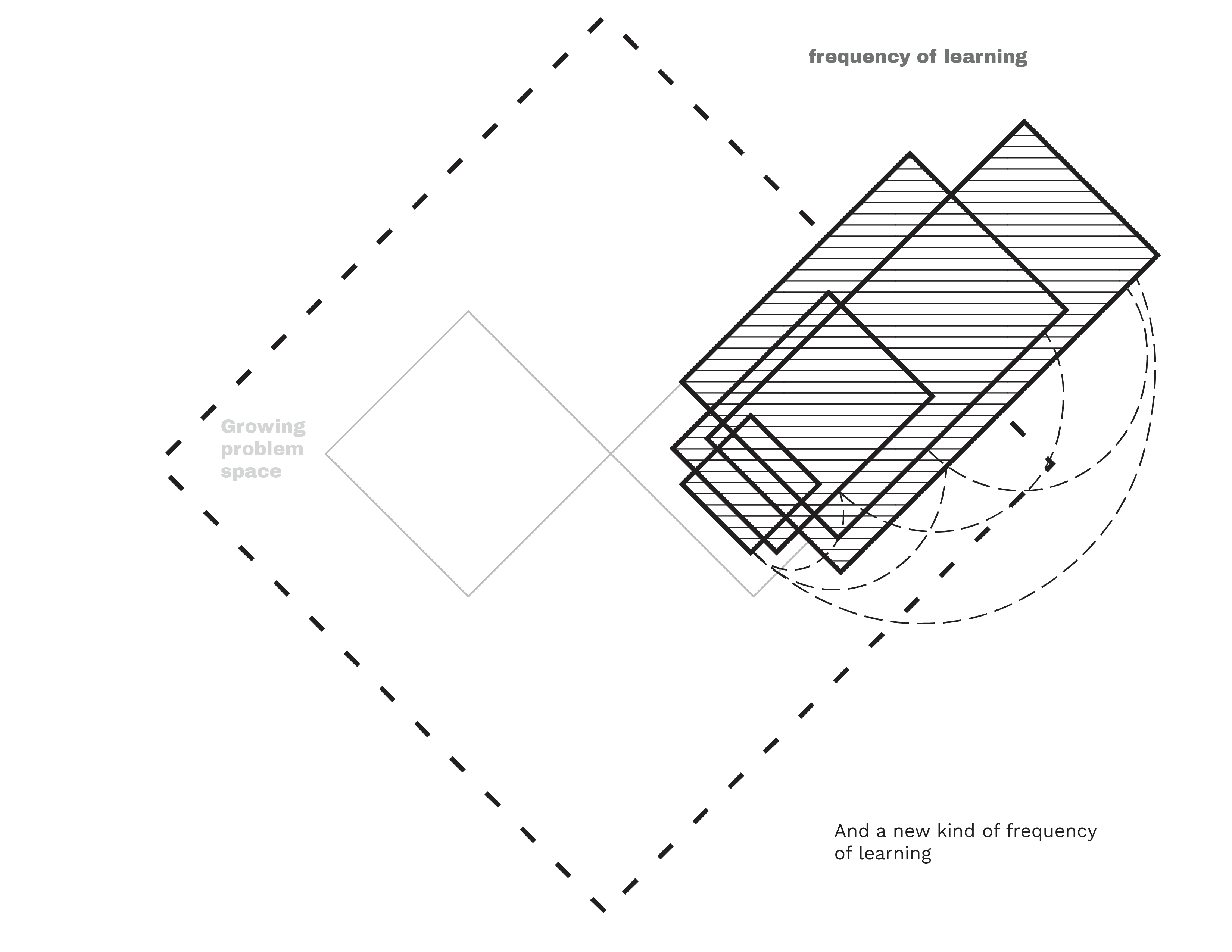DNA for a Great Peace — Polycene Design Manual - Center for Complexity at RISD