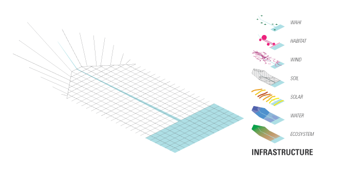 Ahupua'a (Resource Continuum) — HAWAI'I FUTURES