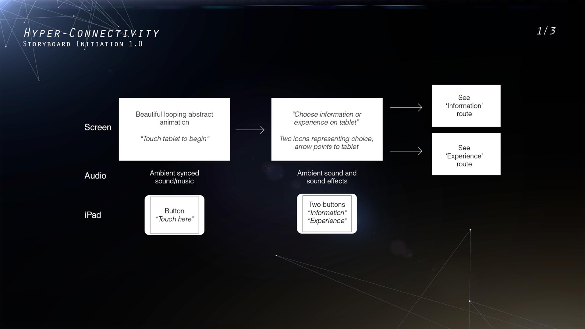 Hyper-Connected — Simon Russell Portfolio