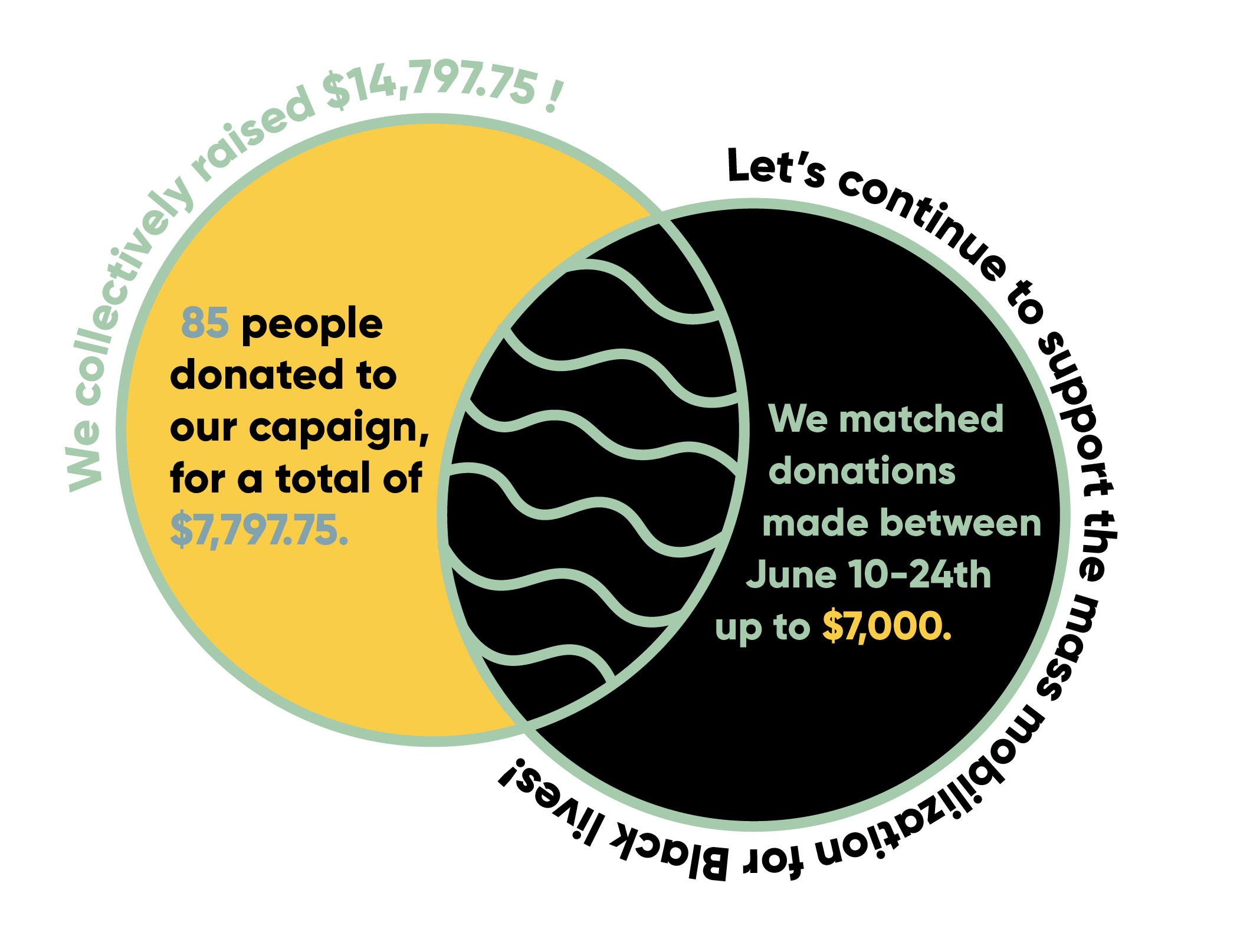 Creative Resilience Collective