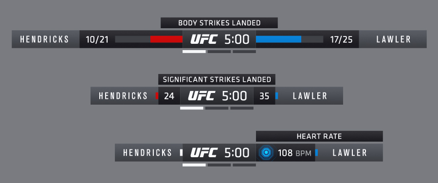 UFC Brand Identity — Mike Arcangeli