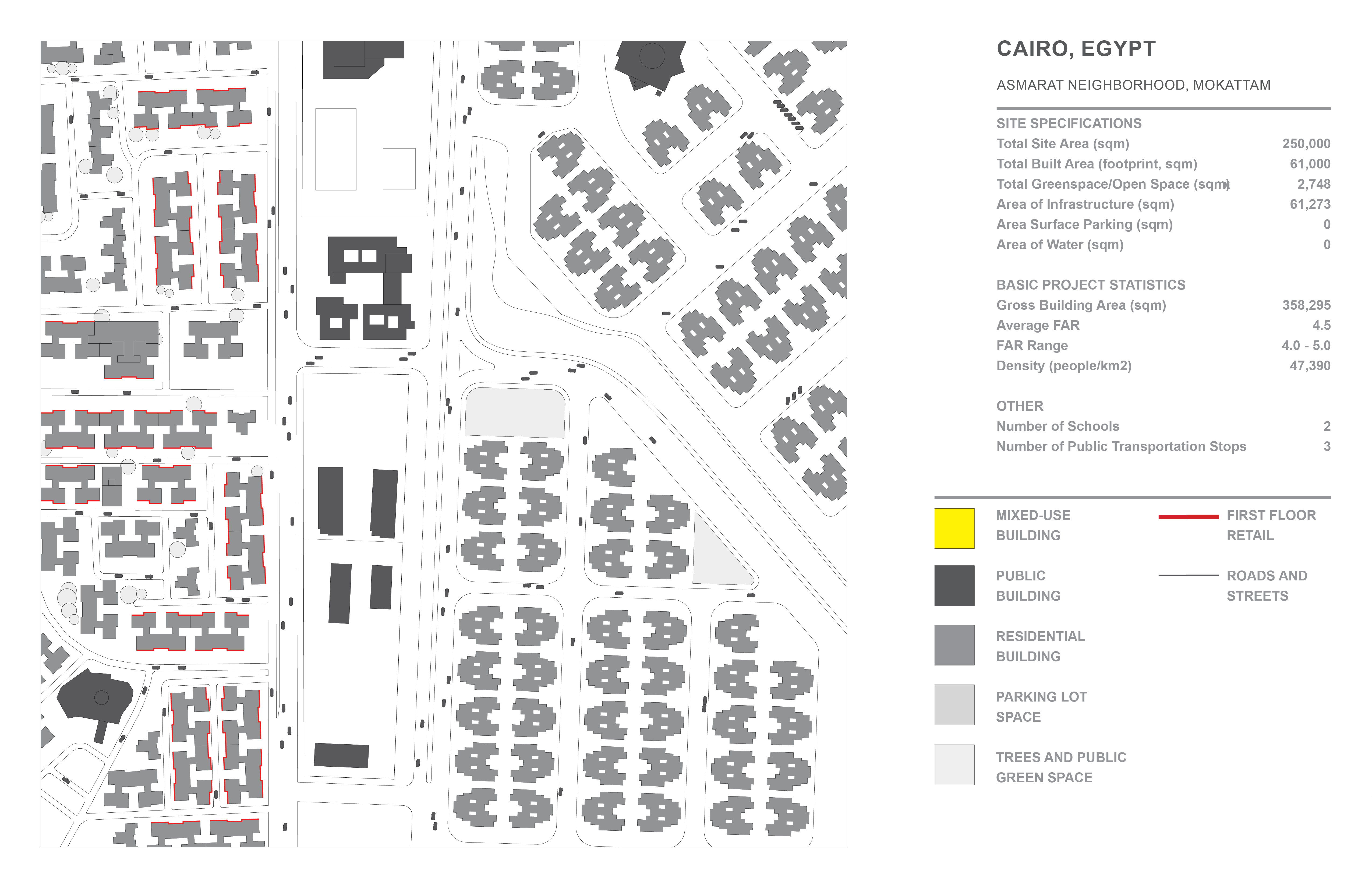 XXVII. Cairo, Egypt — High Density
