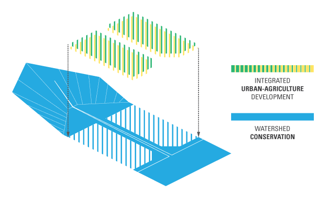 Ahupua'a (Resource Continuum) — HAWAI'I FUTURES