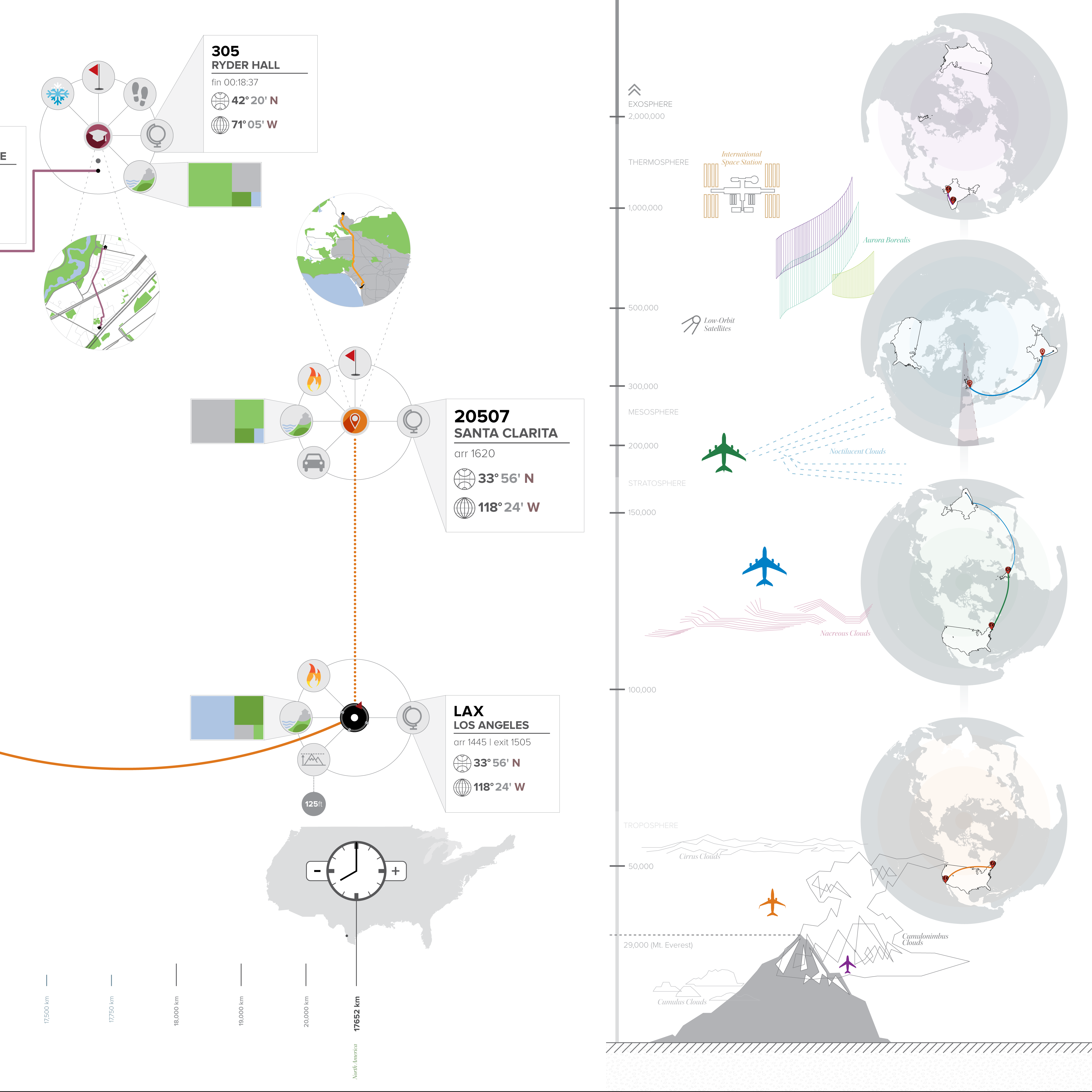 3 Trips | Information Design — Mahima Pushkarna
