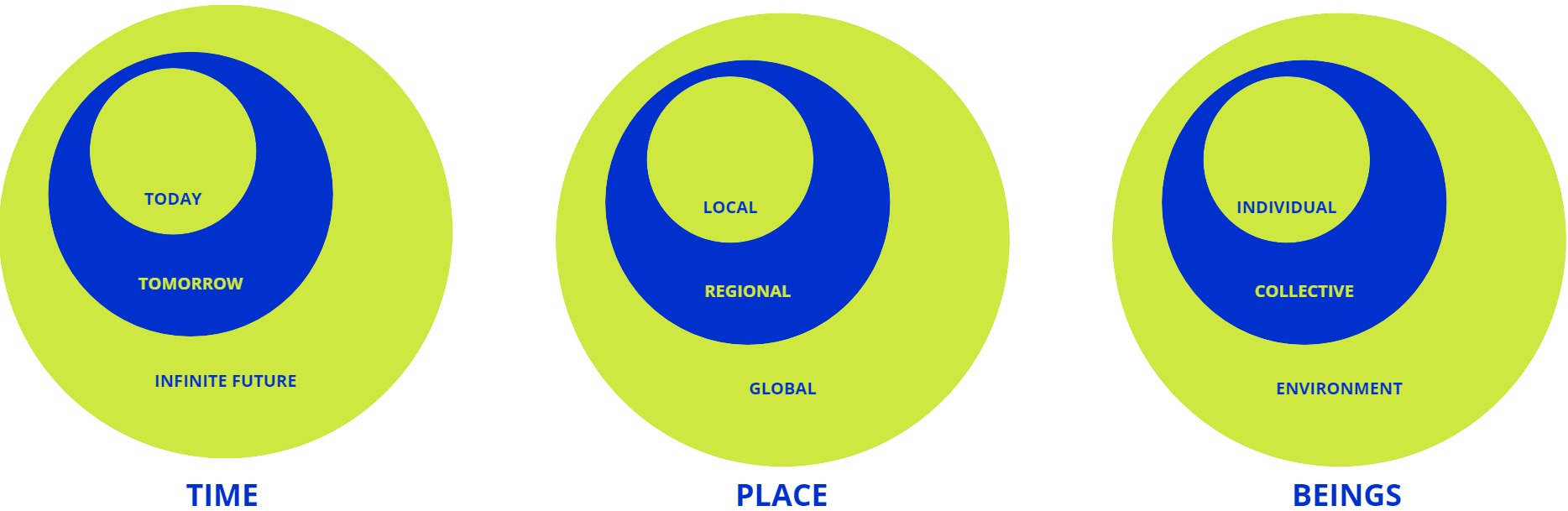 Negotiating Objectives — Polycene Design Manual - Center for Complexity ...