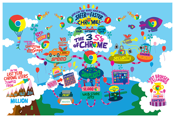 GOOGLE POSTERS — scraplabs