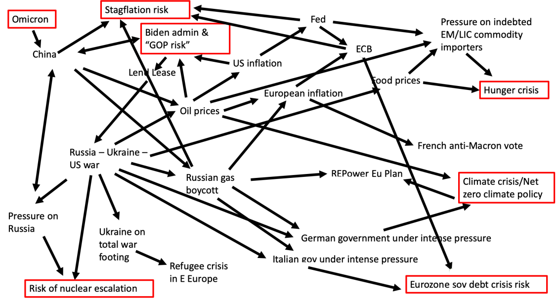 Polycrisis: An Introduction — Polycene Design Manual - Center for ...