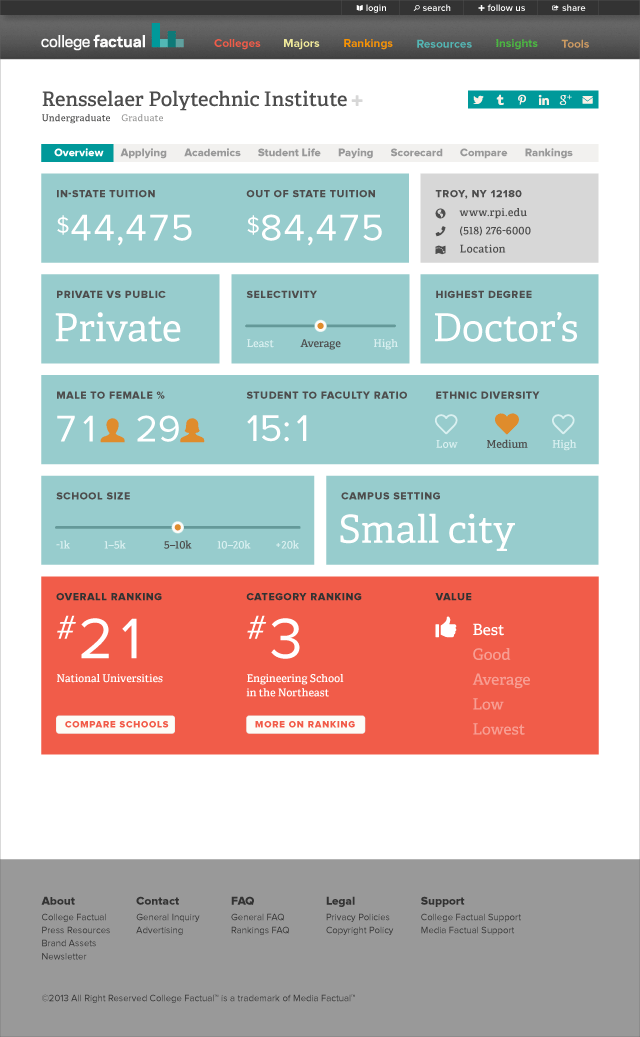 College Factual — jlopardo