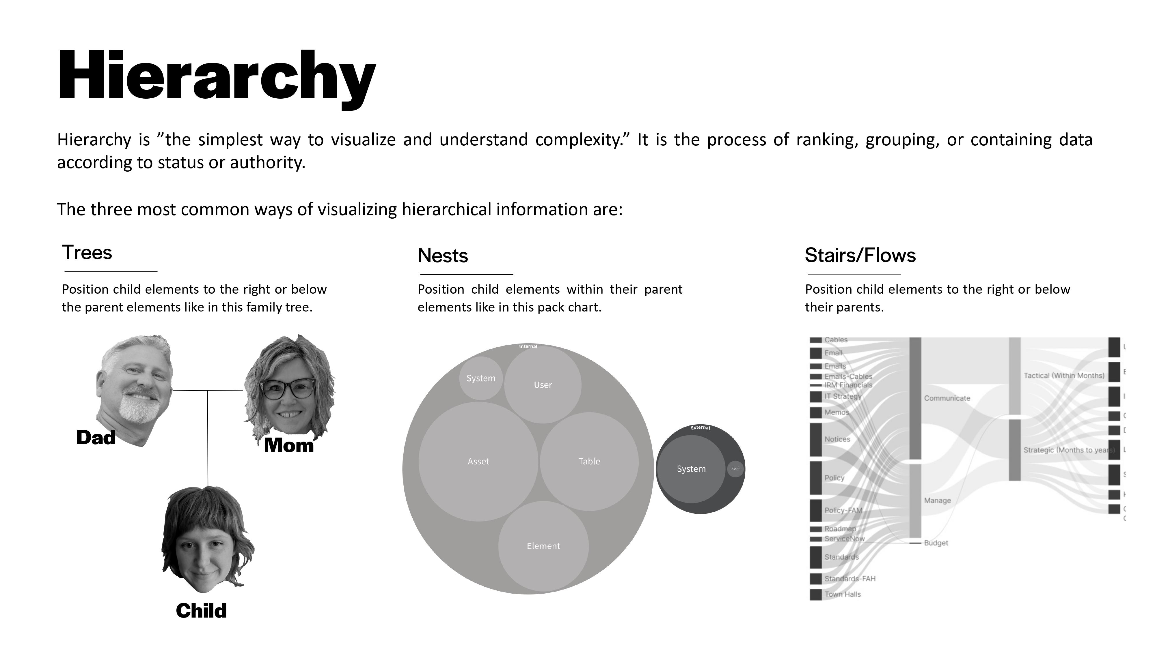 Gutenberg Principle & Hierarchy — Natalie Dinkins Cossio Gutenberg Principle & Hierarchy — Natalie Dinkins Cossio