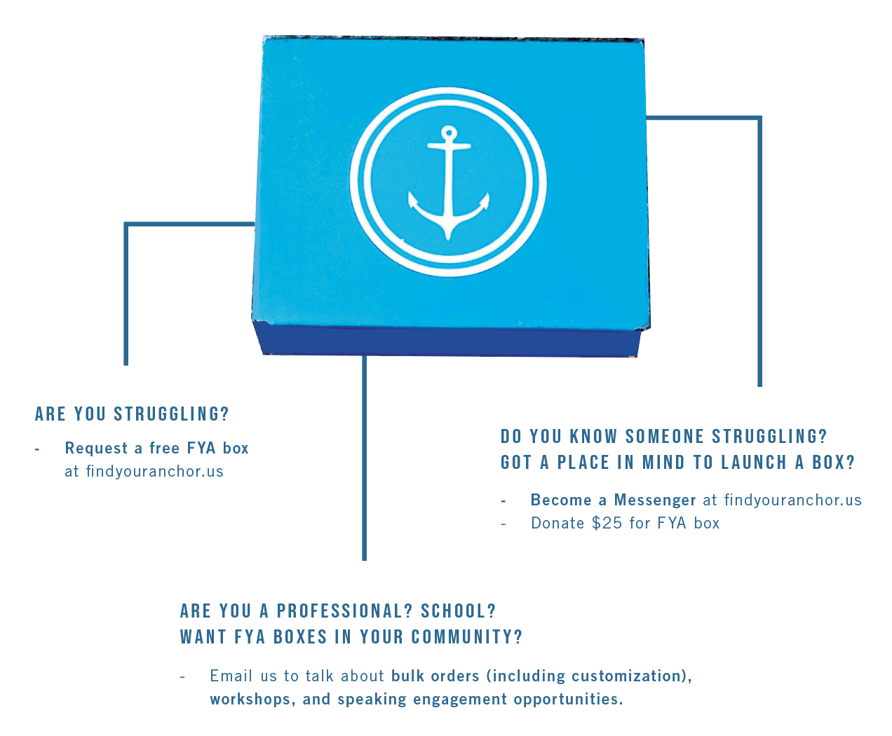 Boxes — Find Your Anchor