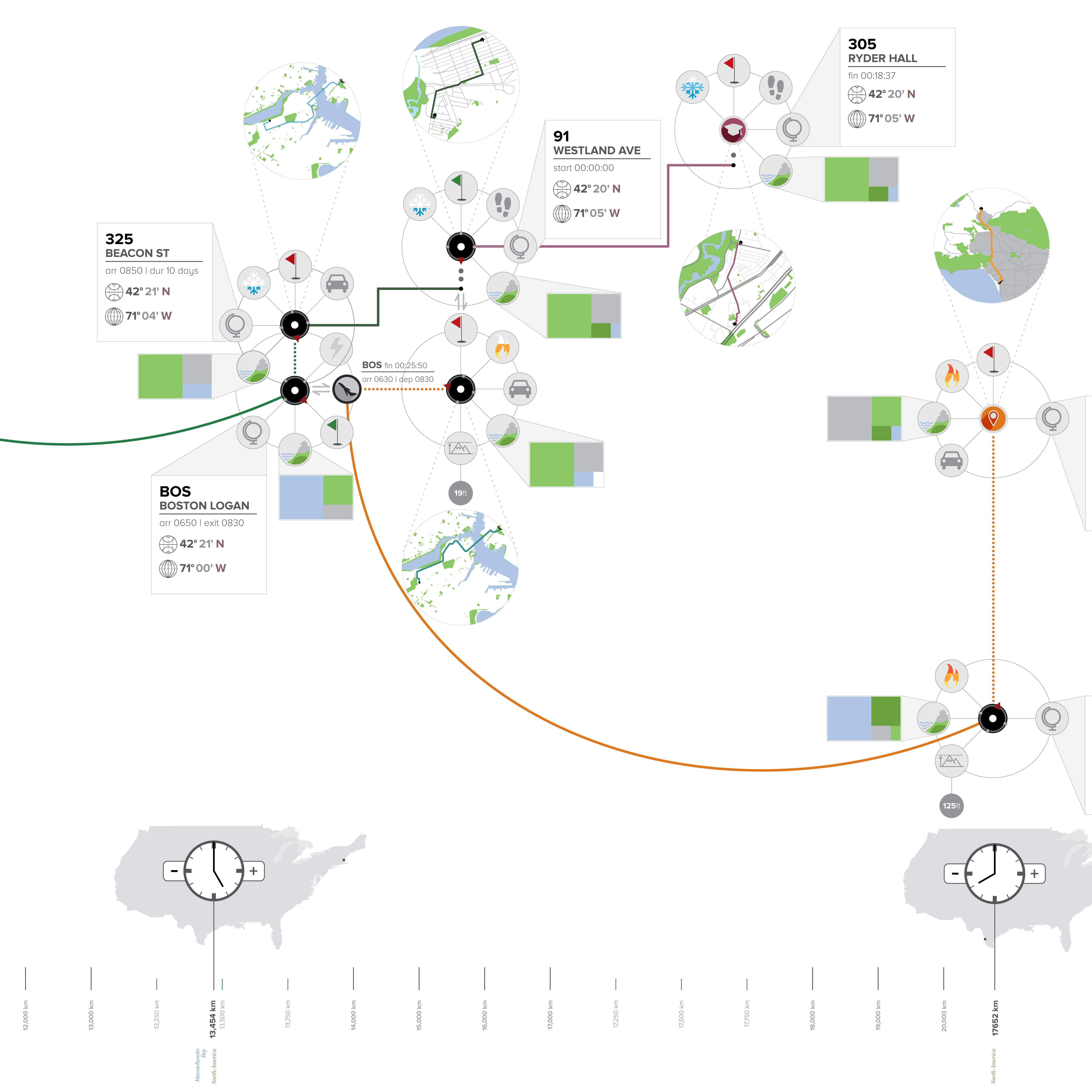 3 Trips | Information Design — Mahima Pushkarna