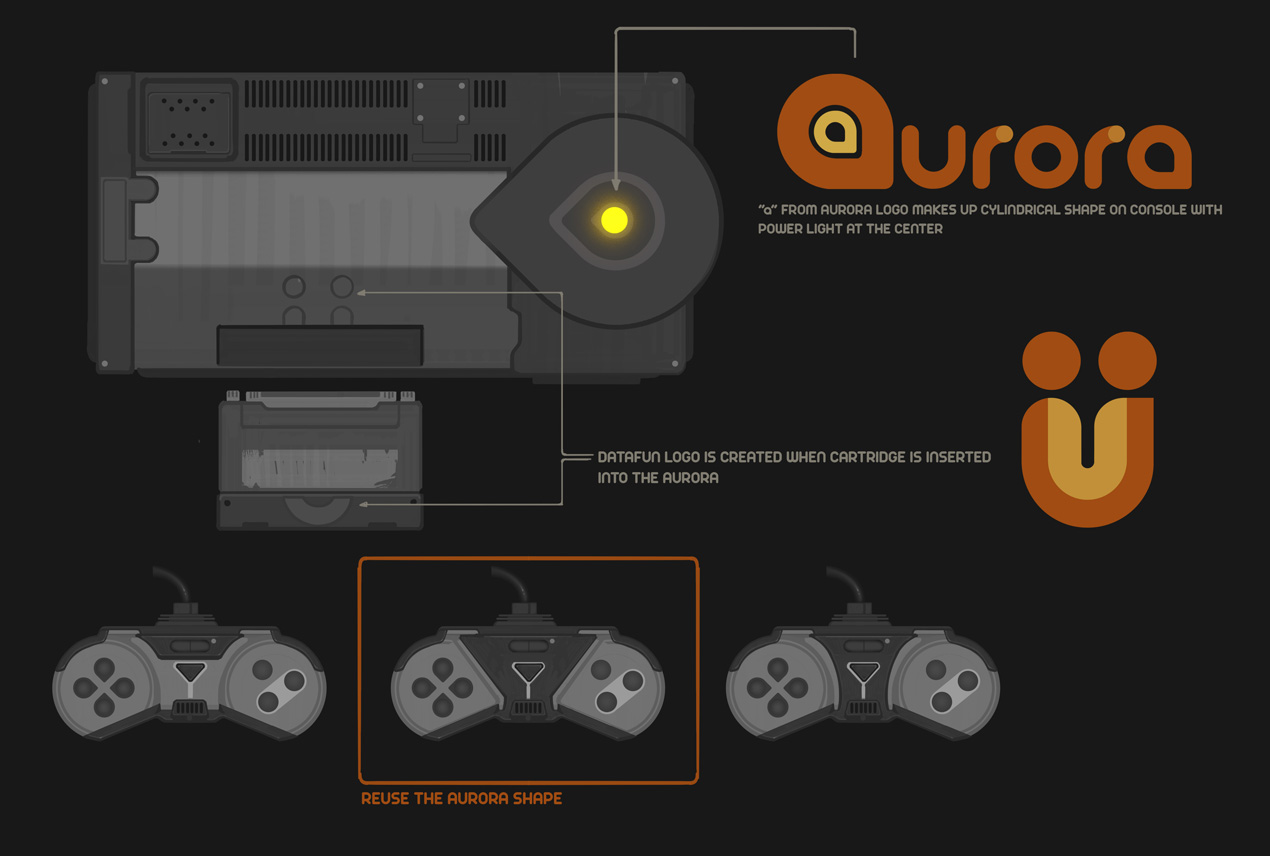 Aurora Console — Rob Concepts