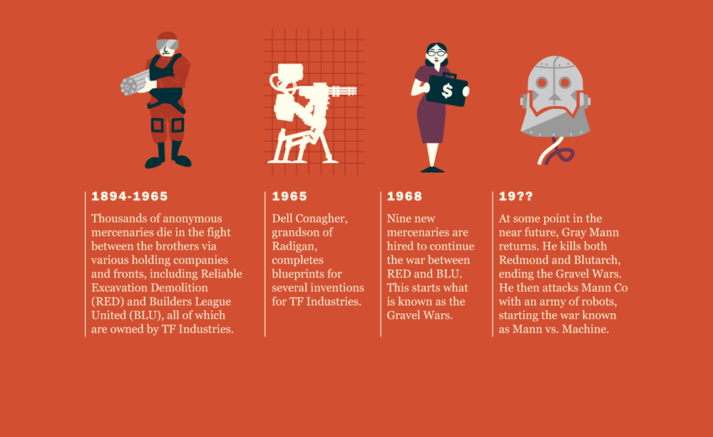 Respawn Hypothesis — Tim Denee