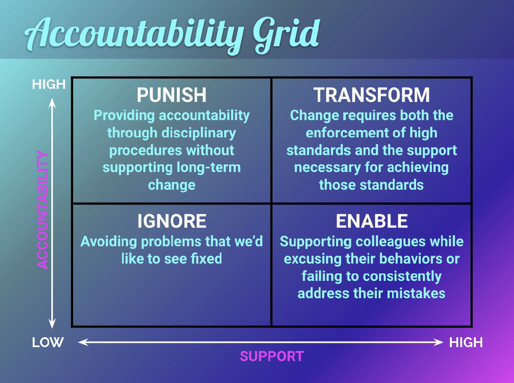 Interpersonal Accountability — In It Together