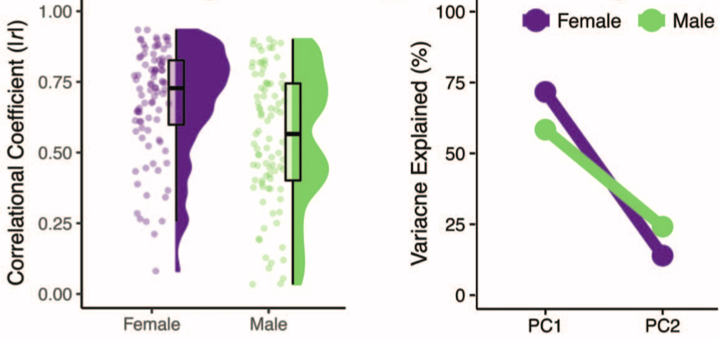Research 1 OLD: Stereotypes and Other Biases in Person Perception ...