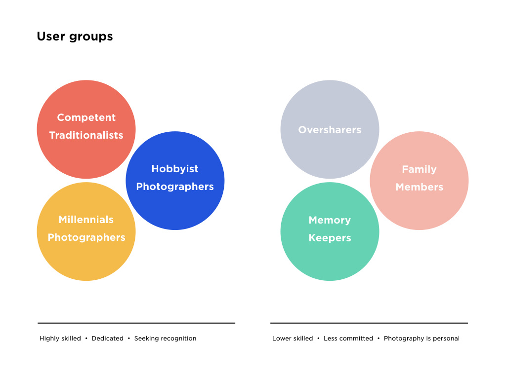 Canon - Insight & Strategy — Giles Perry User Experience