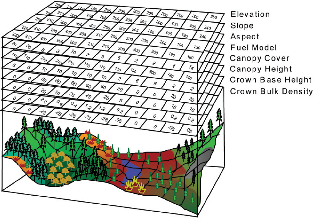 wildfire modelling — Teton Topo
