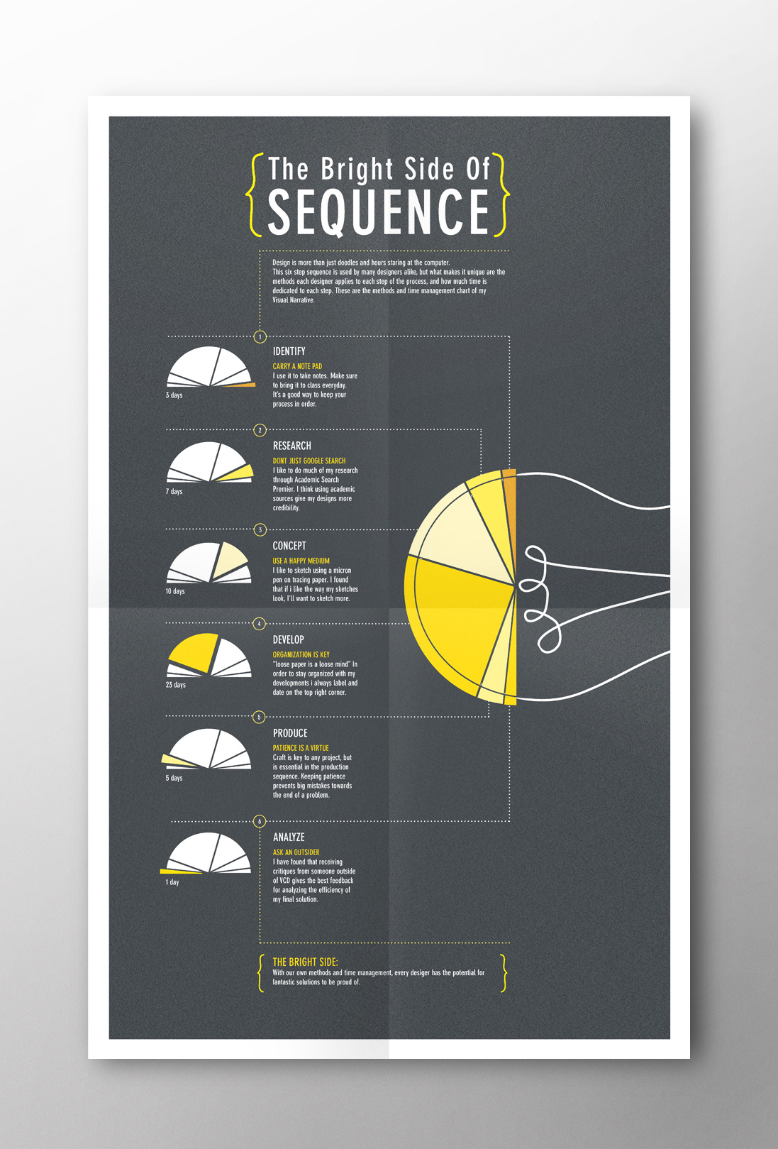 Process Poster — Brittney Haag Graphic Design