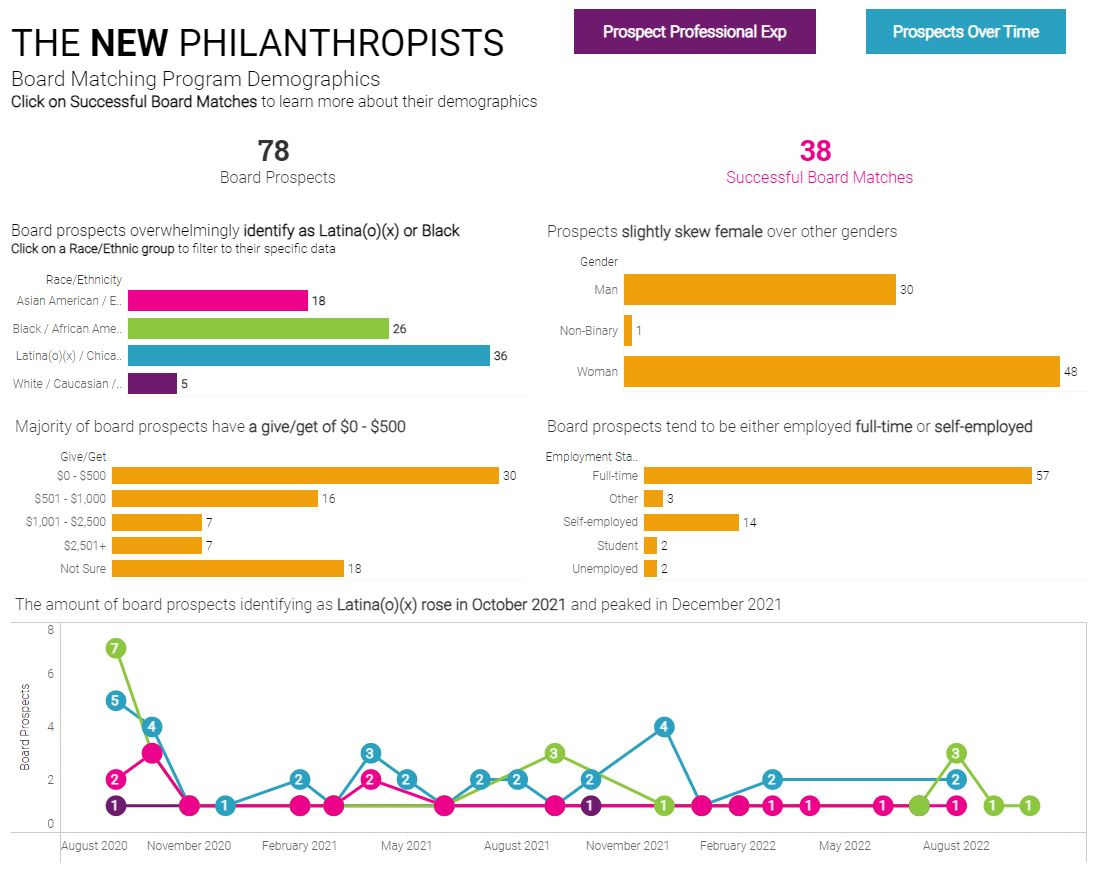 Prospect Matching Program Dashboard — bierman.work